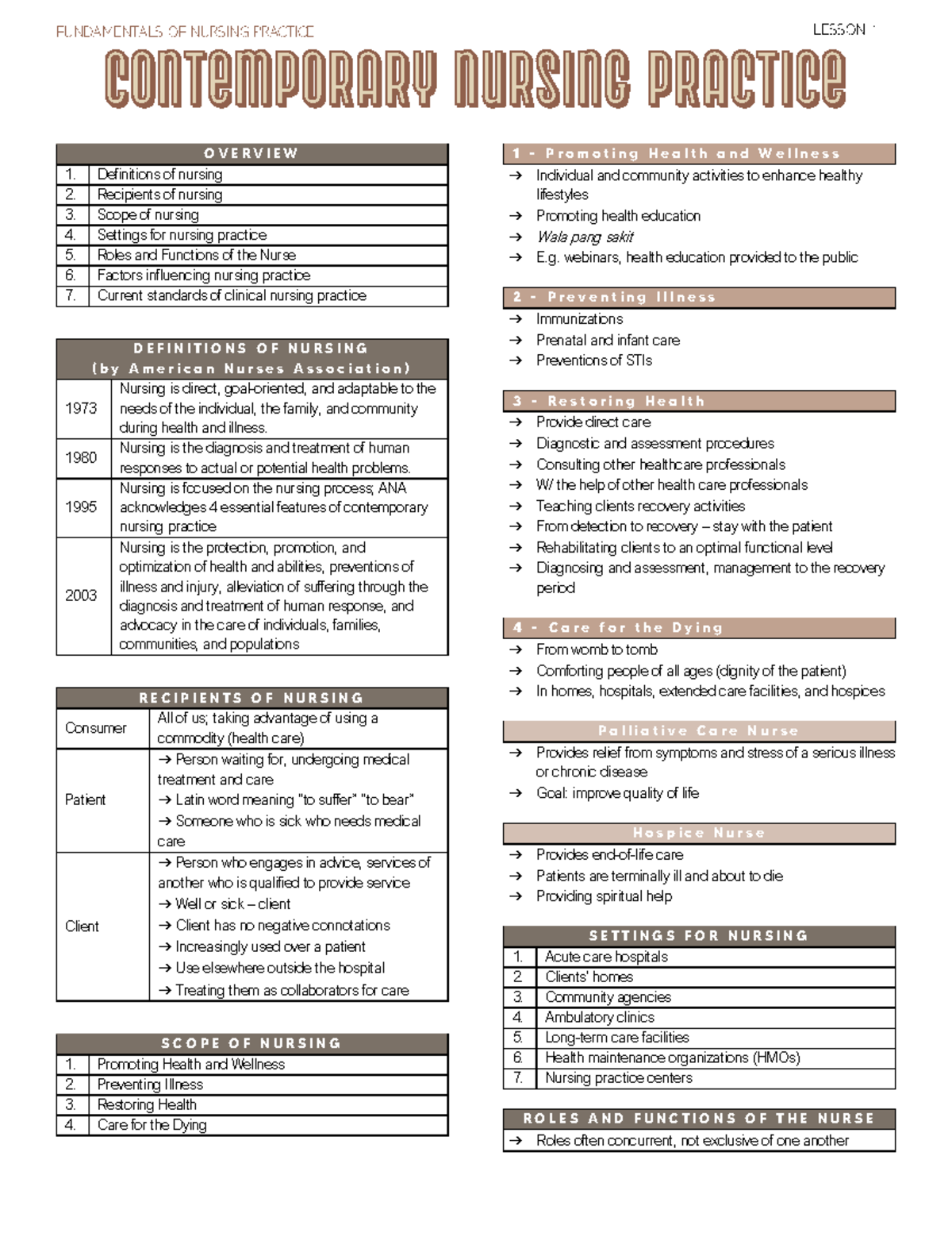 103 Lesson 1 Contemporary Nursing Practice - OVERVIEW Definitions of ...