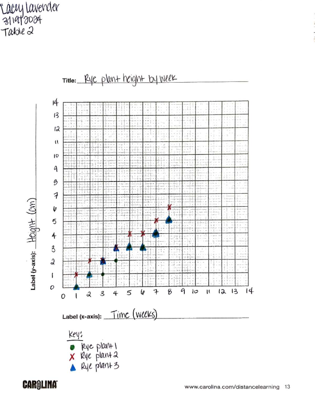 Lab 1 table 2 - comparing graphs - CHEM 1441 - T i t l e A+ (OVW eee 2 ...