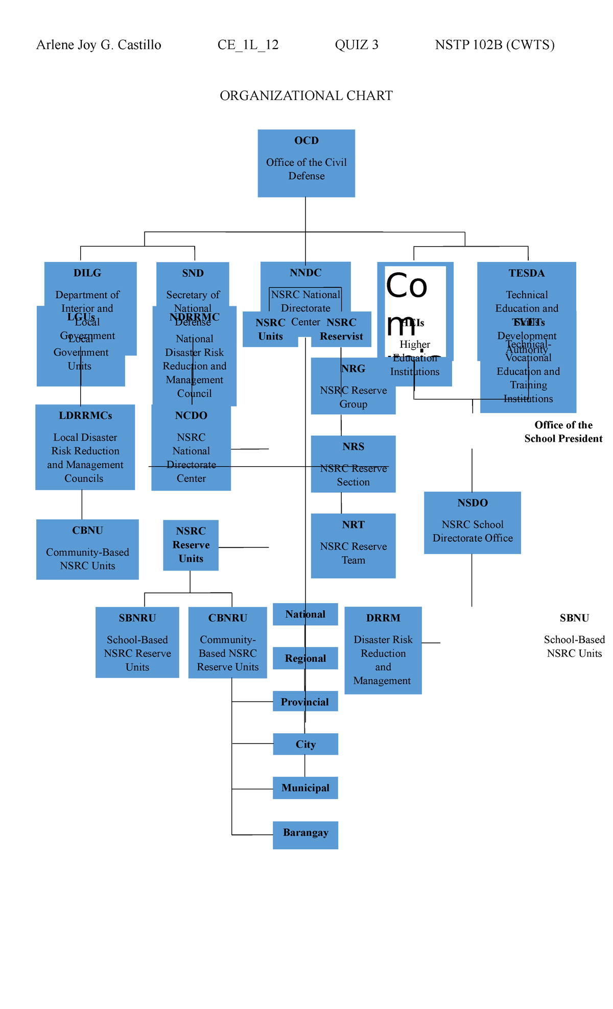 Lecture 3cwtsq 3 - Notes - Arlene Joy G. Castillo CE_1L_12 QUIZ 3 NSTP ...
