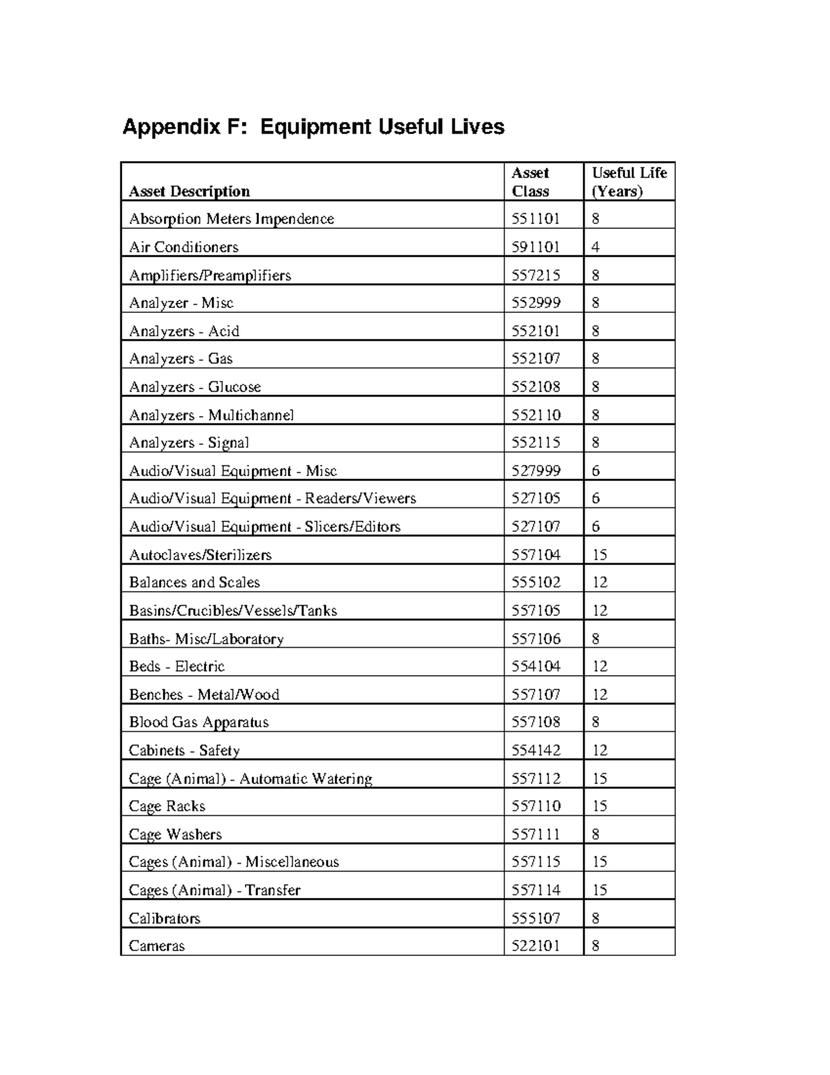 Appendix F - Estimated useful life of assets - Appendix F: Equipment ...