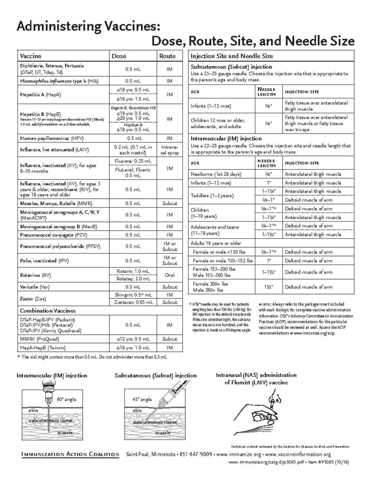 Administering Vaccines Dose, Route, Site, and Needle Size - Injection ...