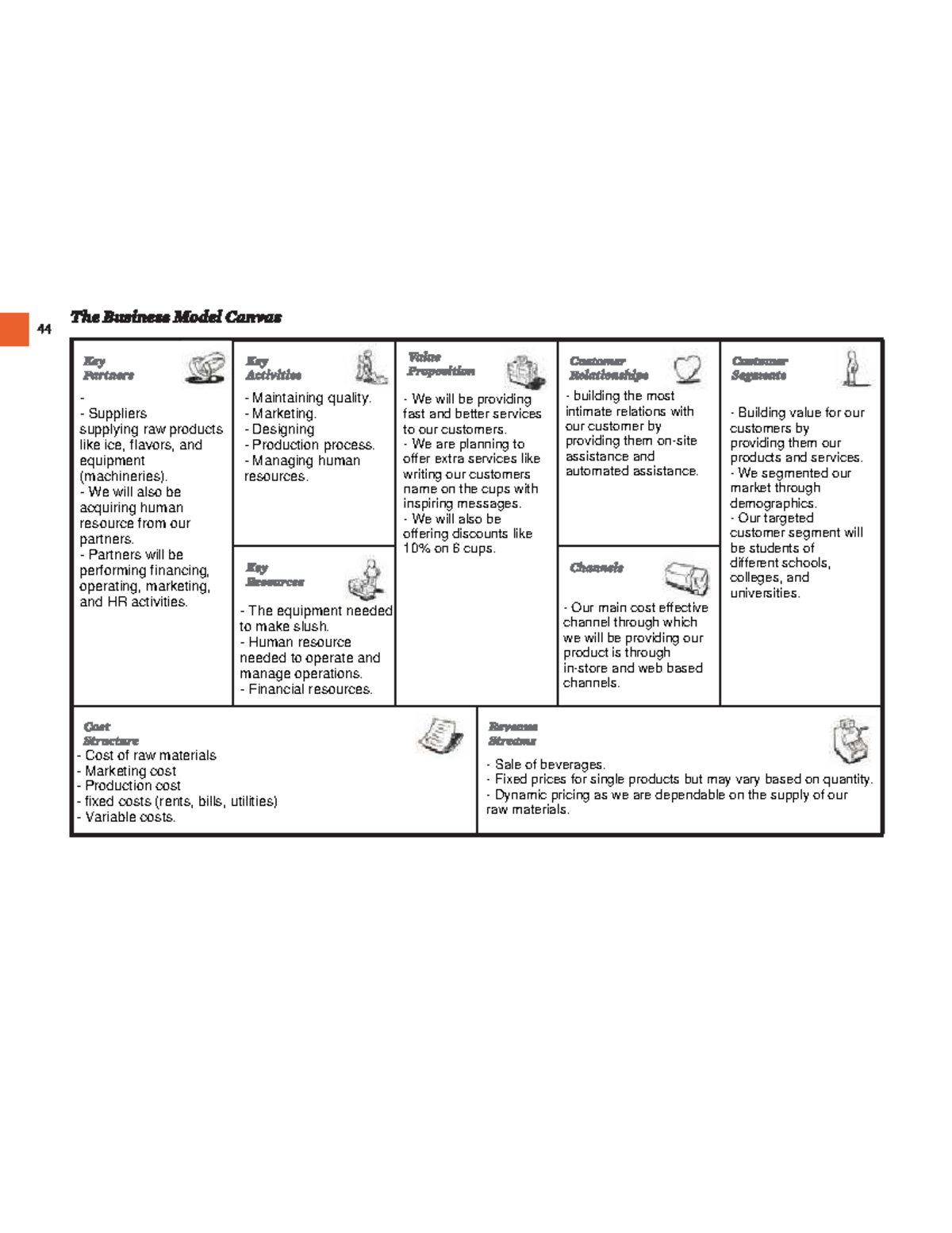 Business canvas - group assignment - Human Resource Management - HRM ...