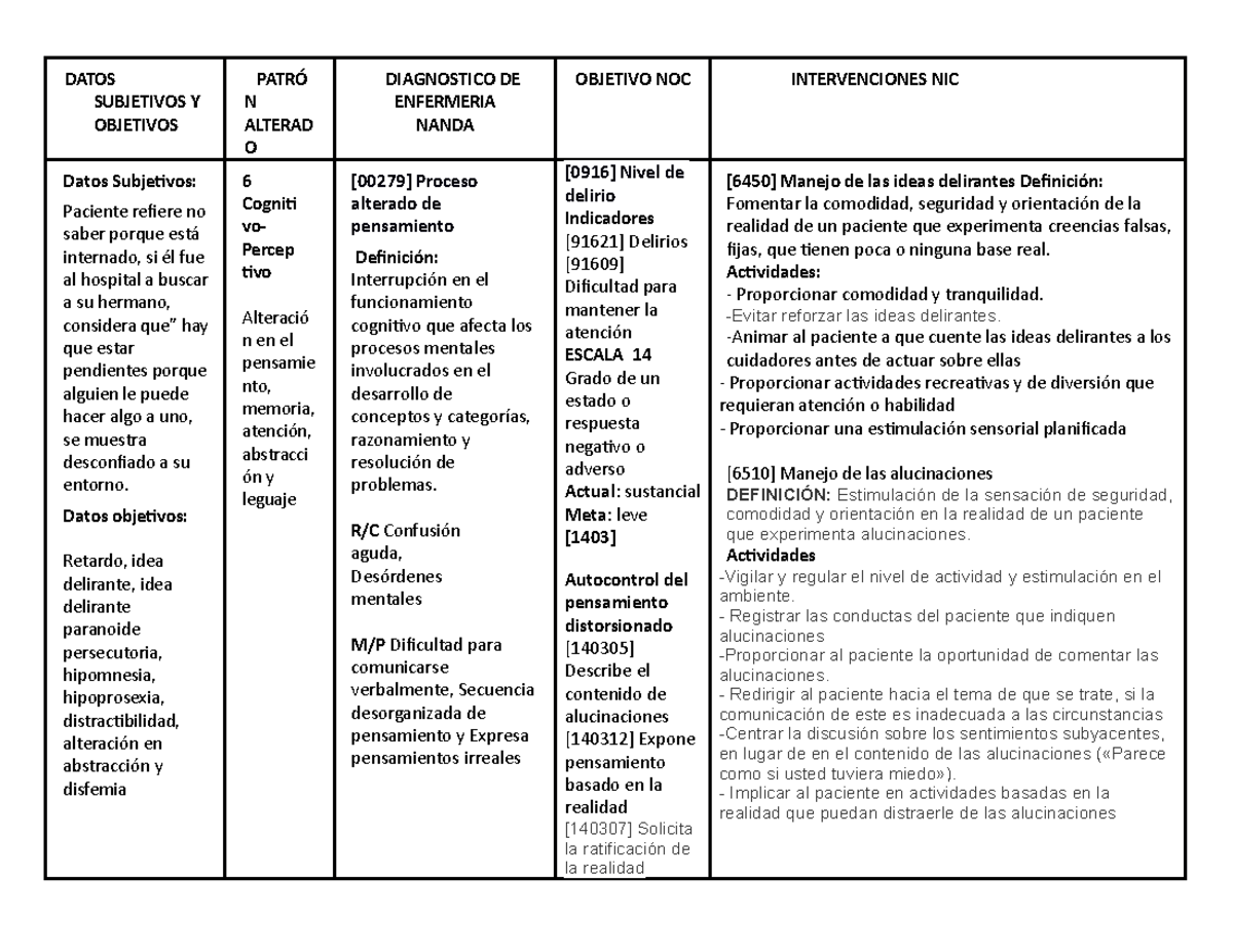Pae psicosis - ssistemas - DATOS SUBJETIVOS Y OBJETIVOS PATRÓ N ALTERAD ...