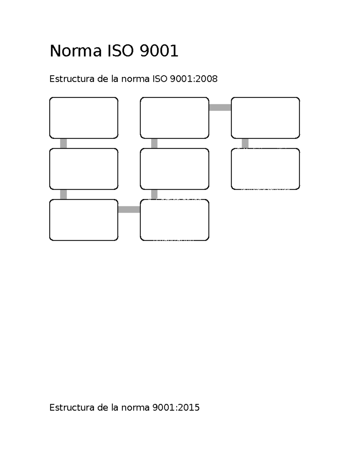 Norma ISO 9001 Estructura 2008-2015 - Norma ISO 9001 Estructura de la ...