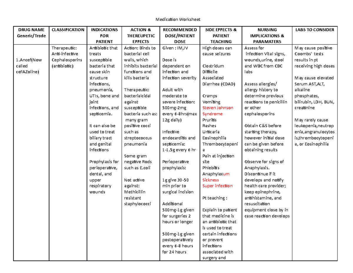 Drug worksheet 1 - Homework - Medication Worksheet DRUG NAME Generic ...