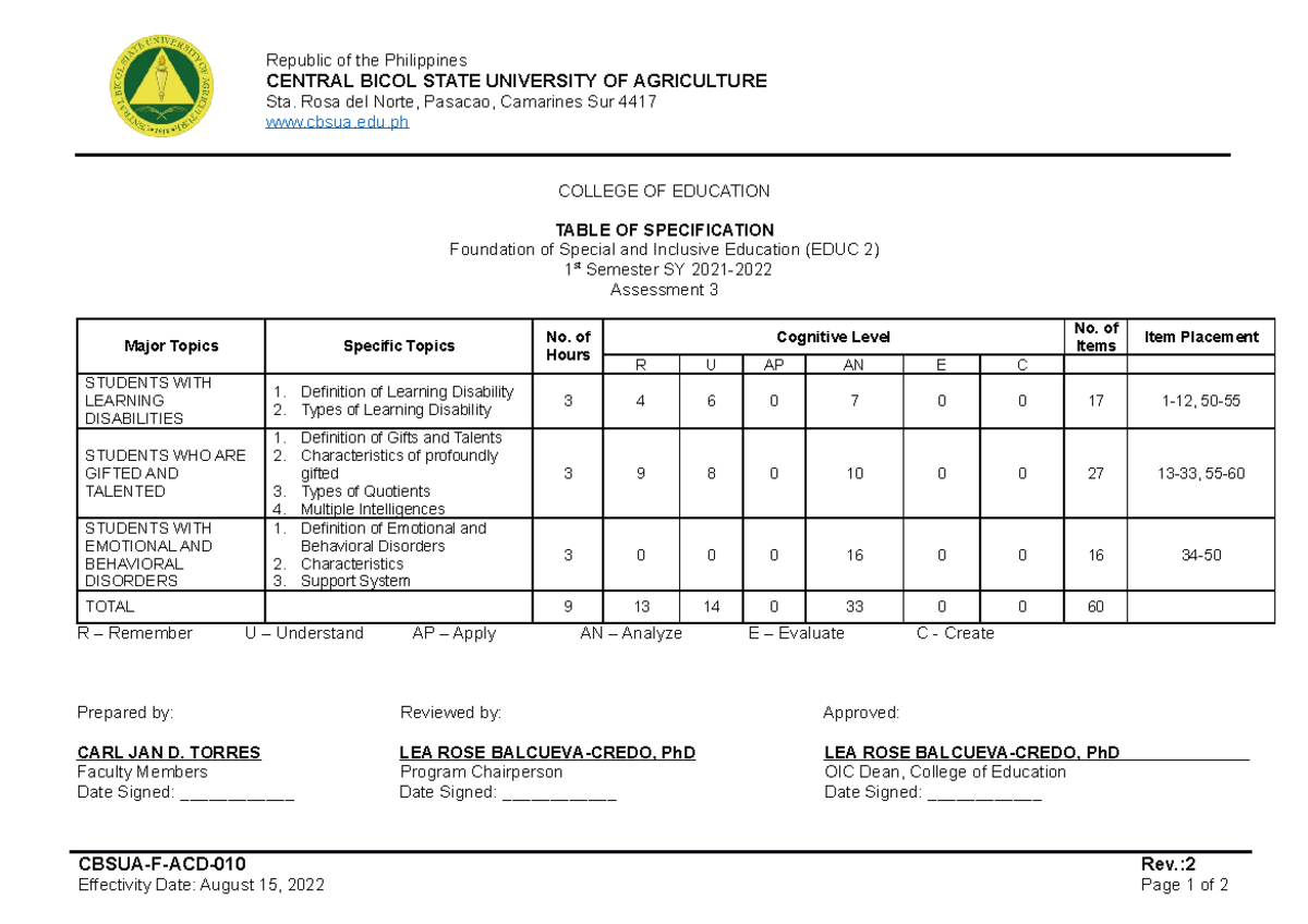 EDUC 2 TOS - This contains the Table of specification of a test ...