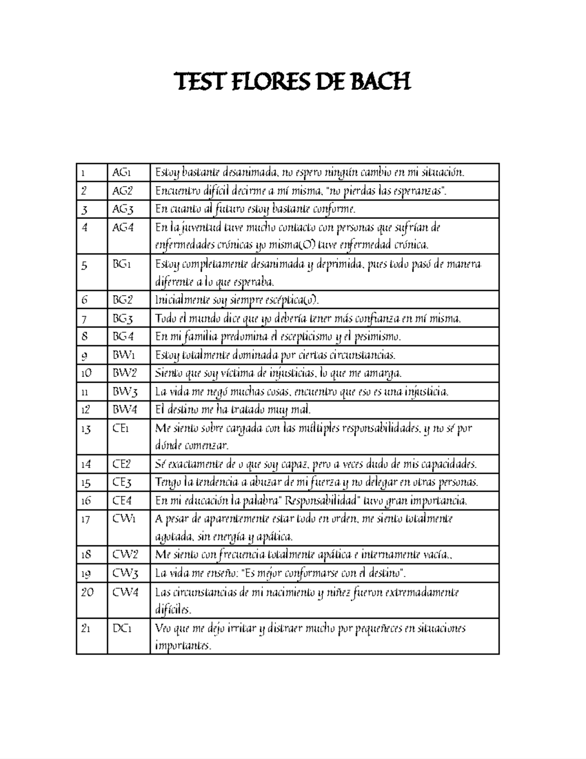 TEST Flores DE BACH.docx - Documentos de Google - TEST FLORES DE BACH 1 ...