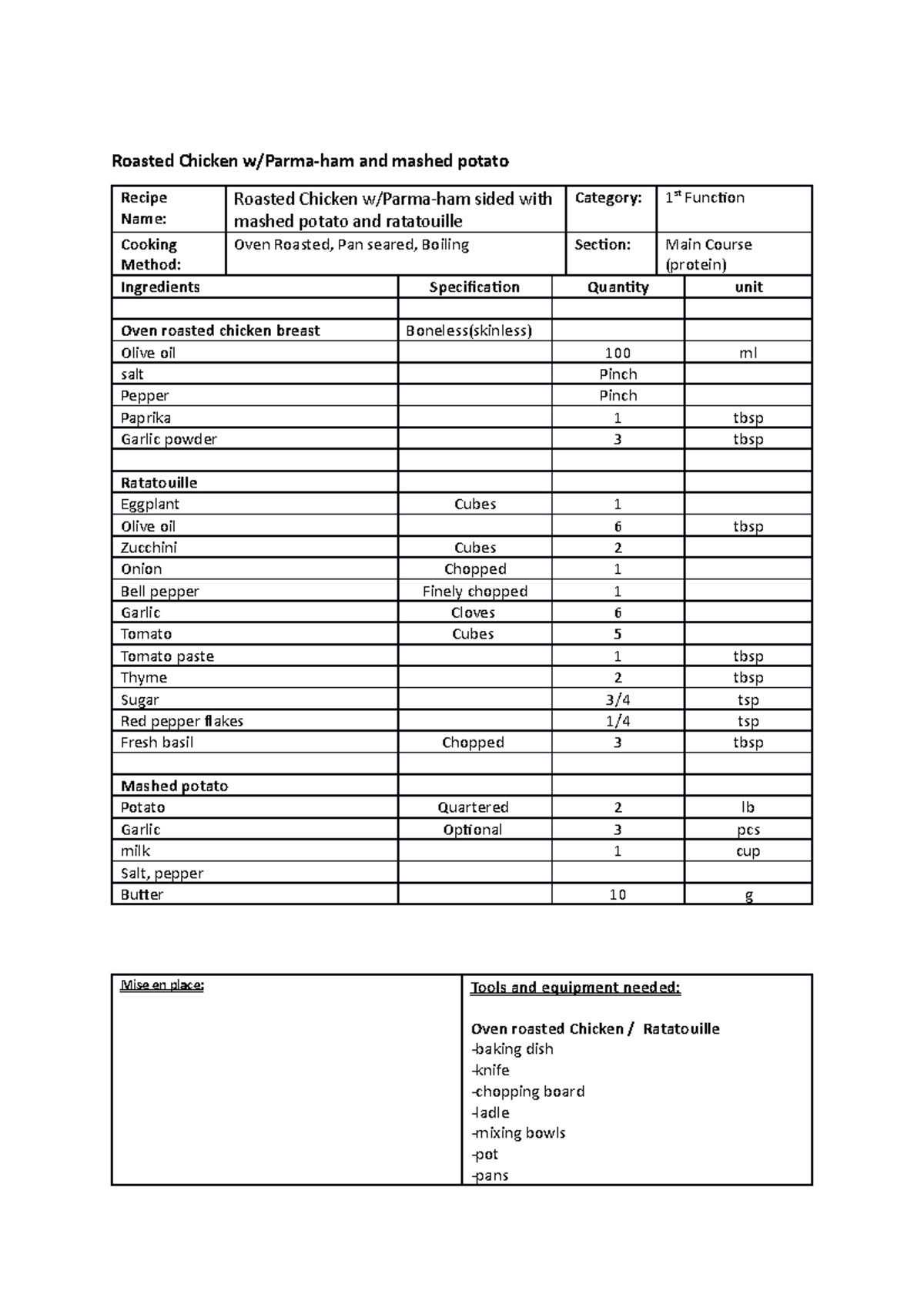 Function 1-Maindish - asdadad - Roasted Chicken w/Parma-ham and mashed ...