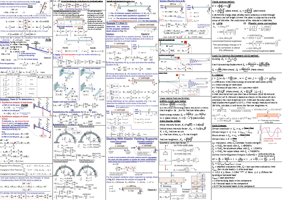 MA3002 Exam Cheat Sheet - PVCW PVD PVW Virtual Complementary Strain ...