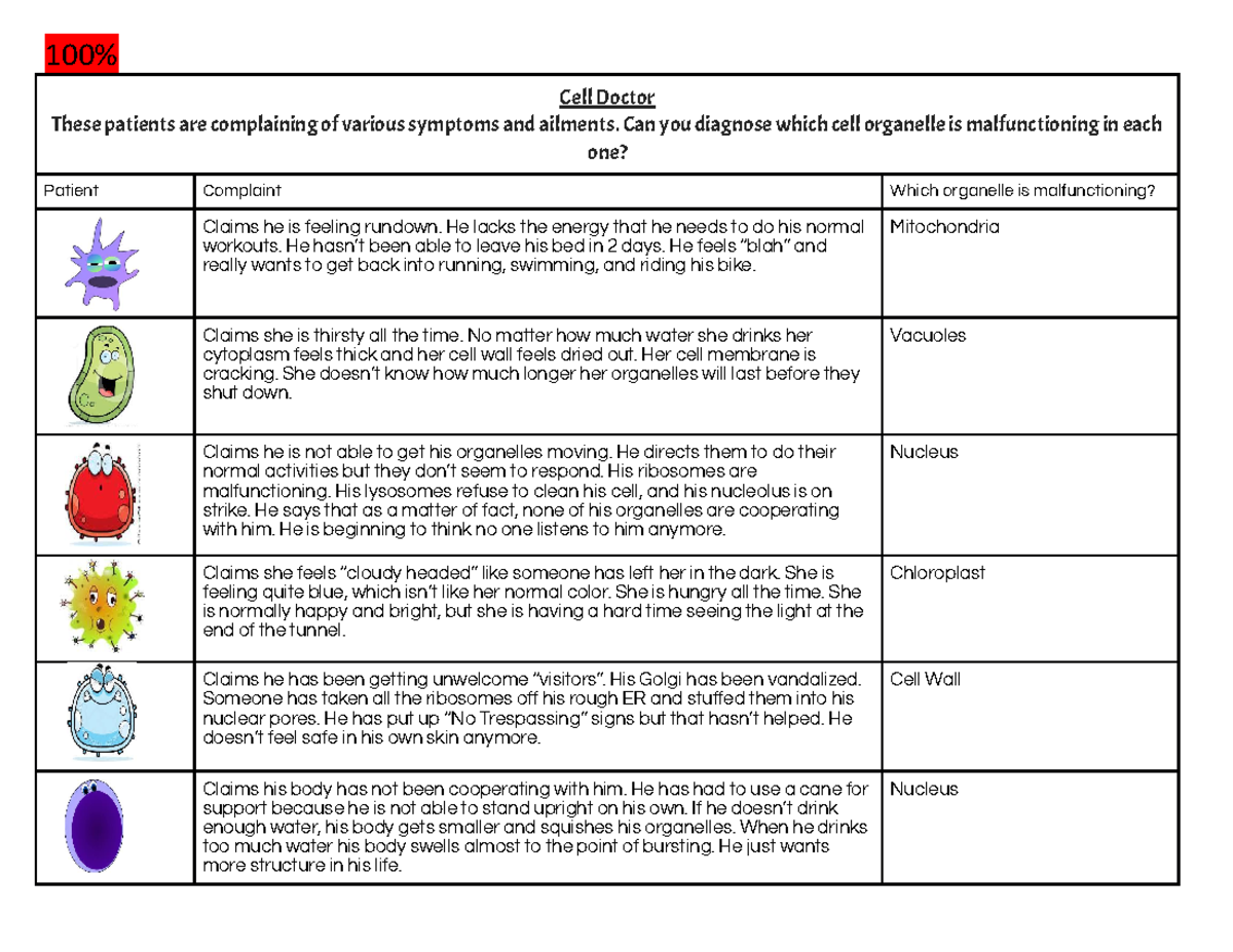 Cell Doctor - Balancing Equations - 100% Cell Doctor These patients are ...