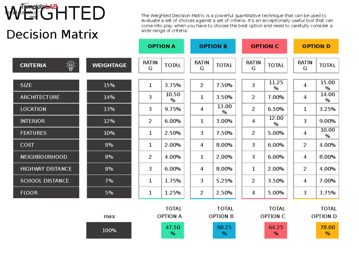 Weighted Decision Matrix Template Template Lab - The Weighted Decision ...