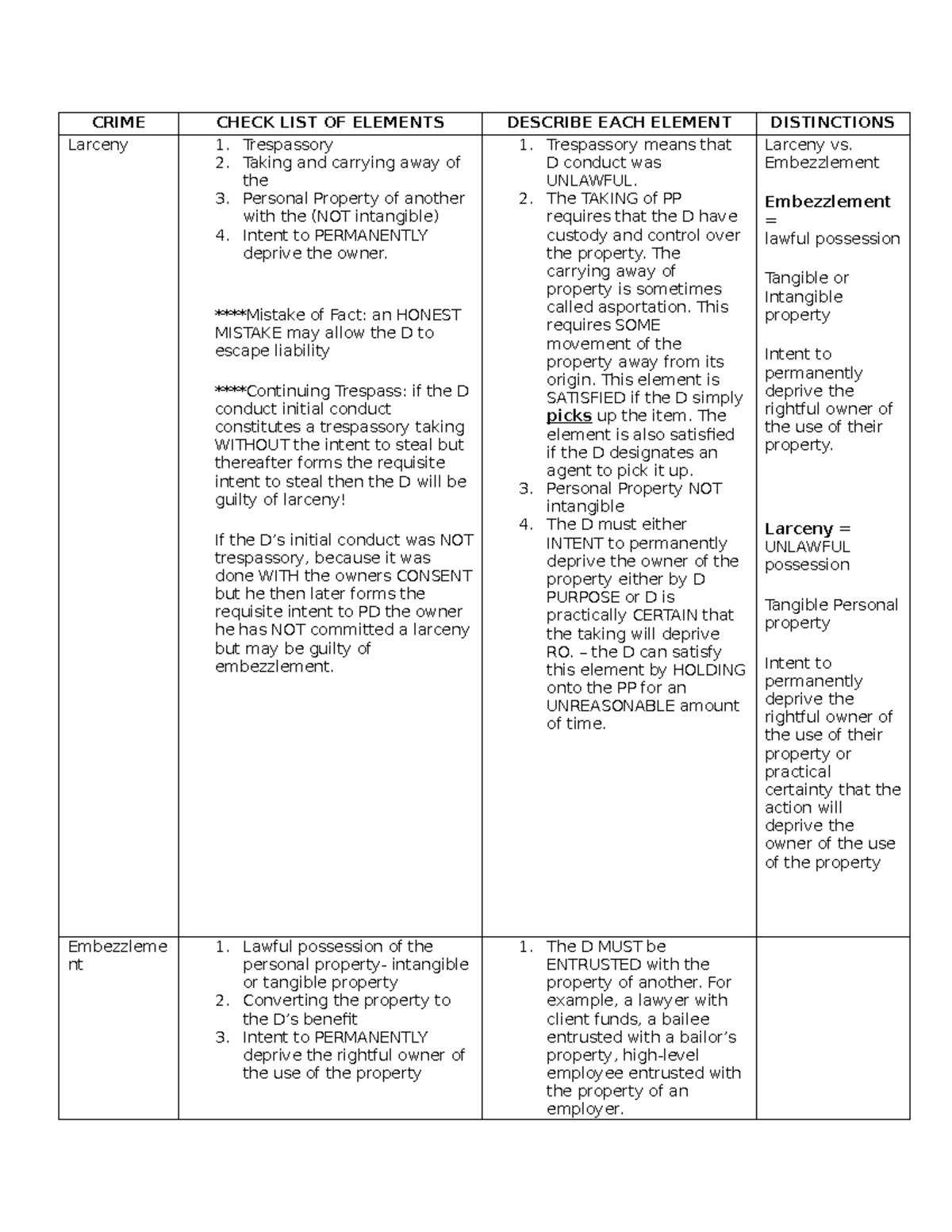 Crime Law Table - Theftcrime - CRIME CHECK LIST OF ELEMENTS DESCRIBE ...
