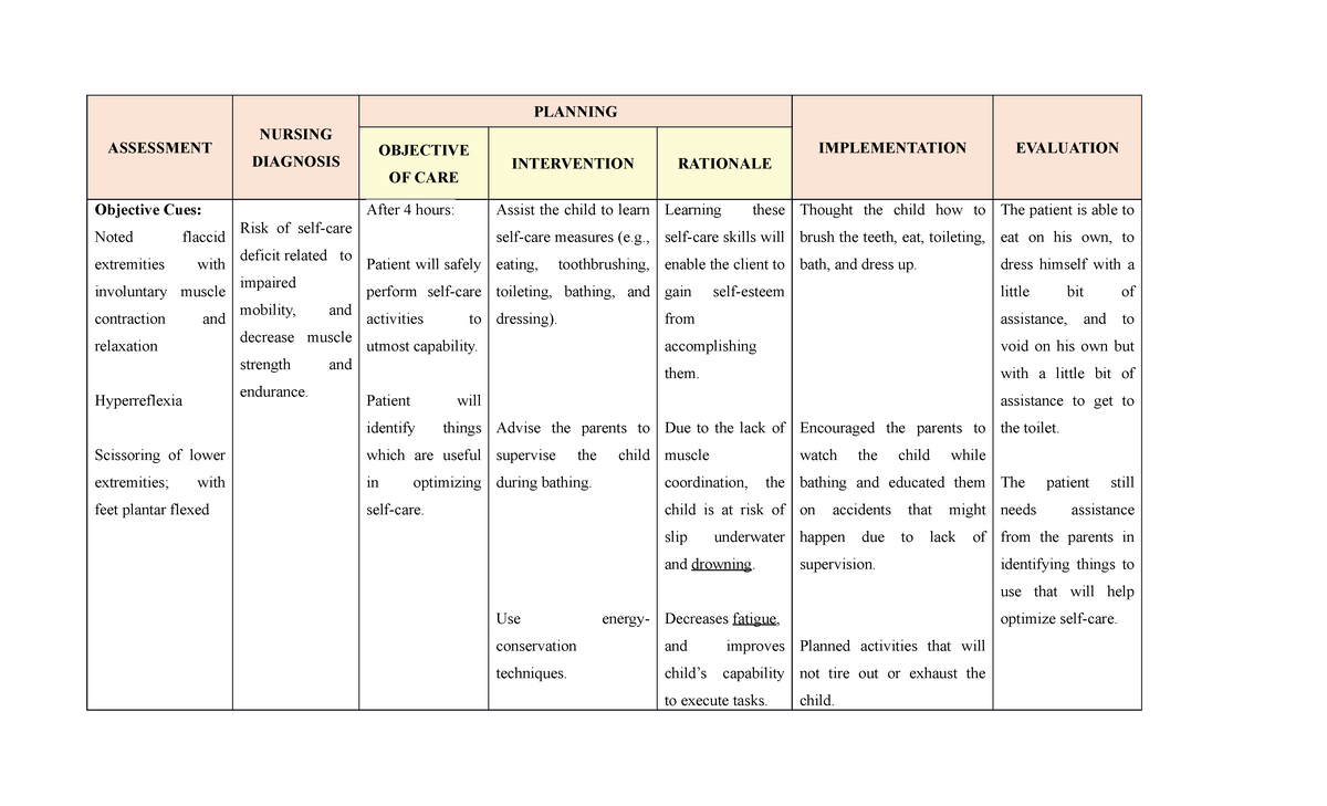 NCP FOR Cerebral Palsy - ASSESSMENT DIAGNOSISNURSING PLANNING OBJECTIVE ...