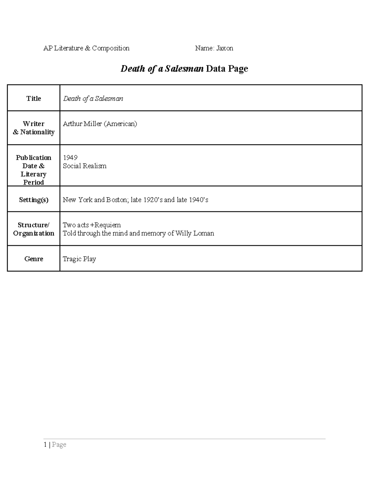 Copy of Death of a Salesman Data Page - AP Literature & Composition ...