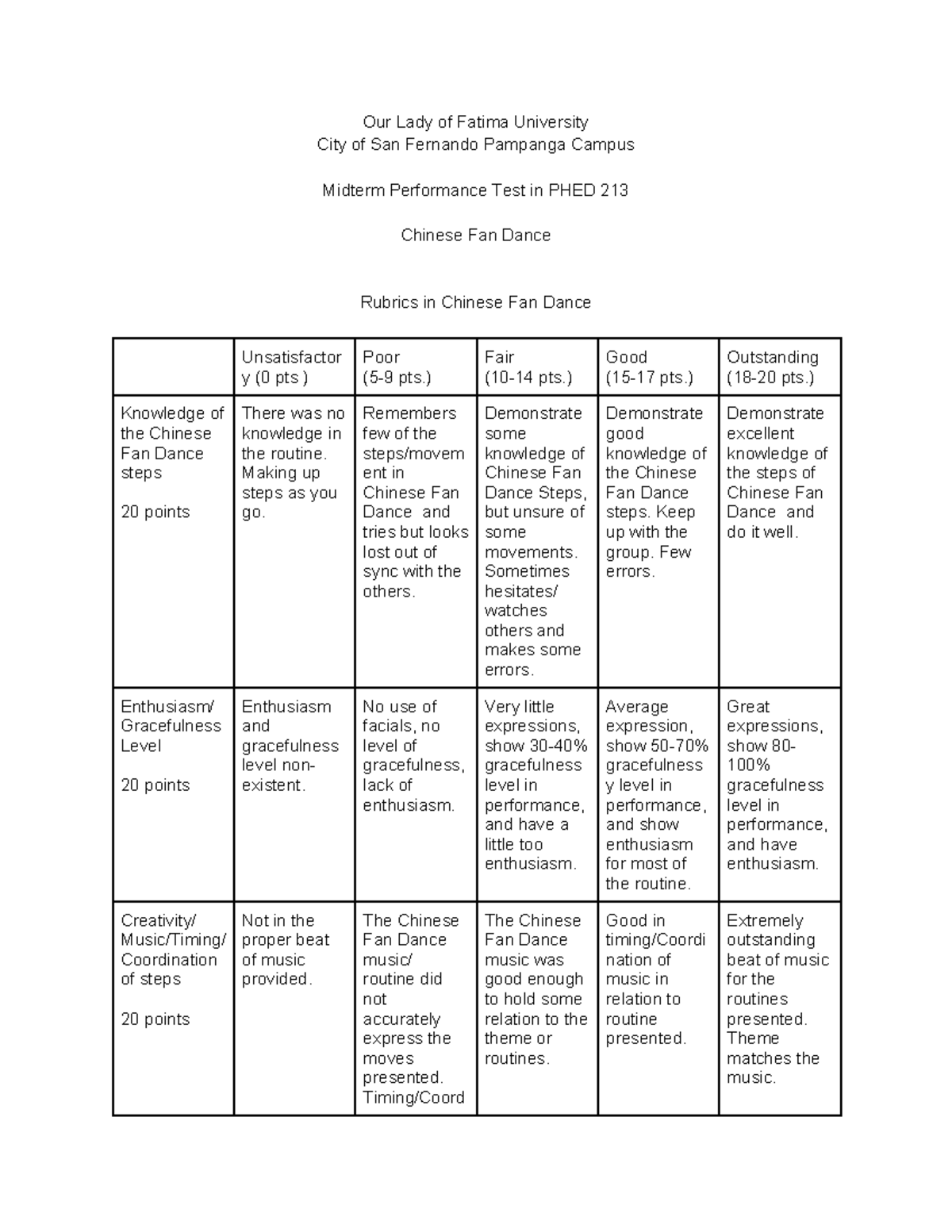 Rubrics in Chinese Fan Dance - Our Lady of Fatima University City of ...