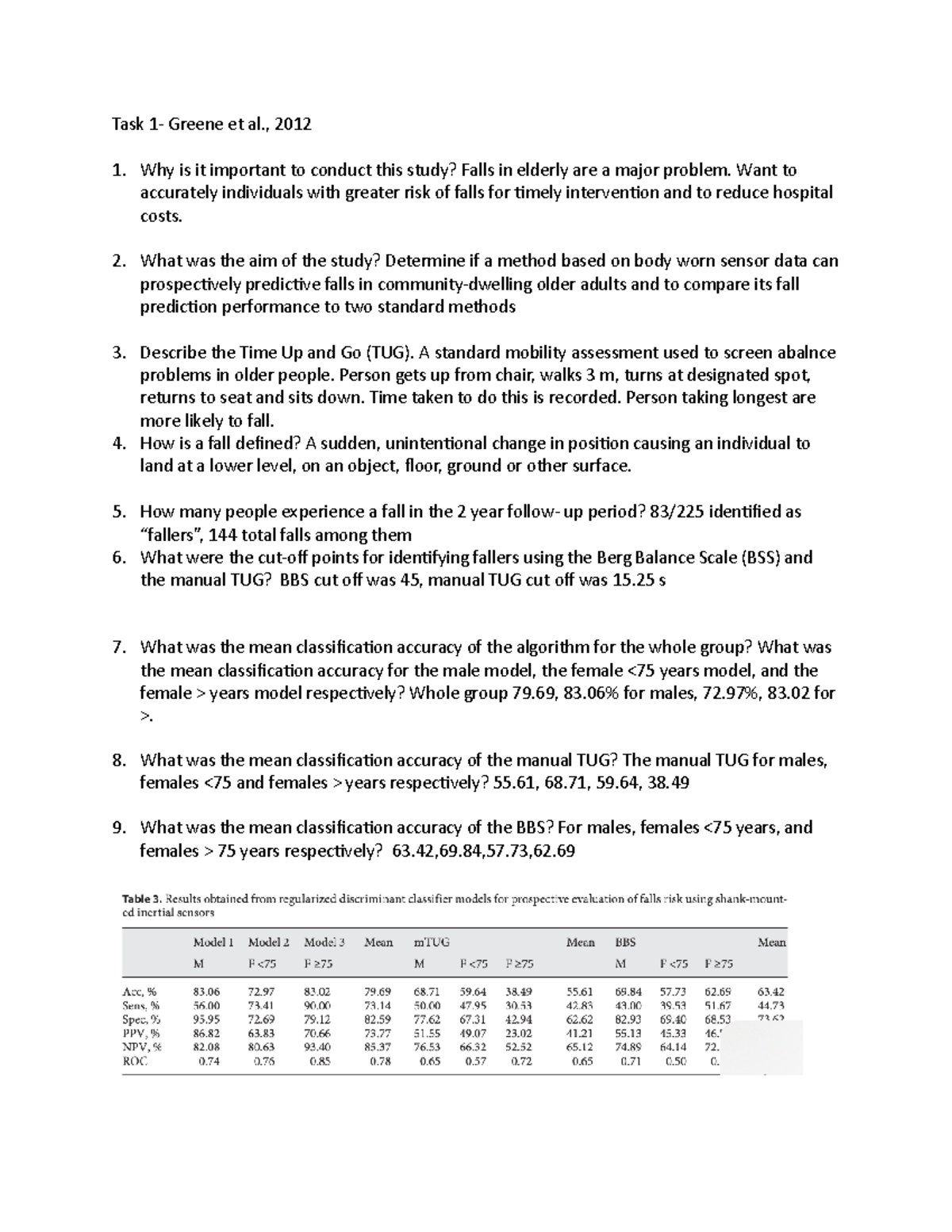 Answers To Task 1 4 Tutorial Activity Task 1 Greene Et Al 2012 Why answers-to-task-1-4-tutorial-activity-task-1-greene-et-al-2012-why