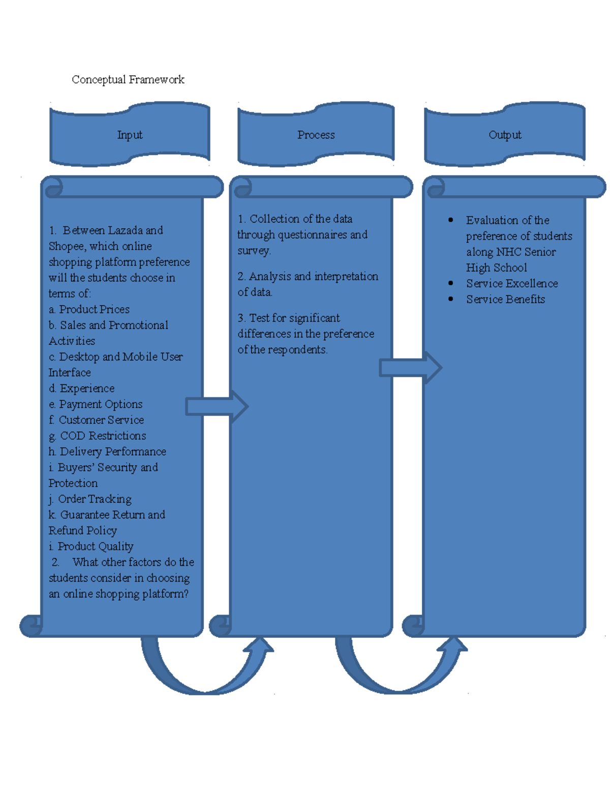 Conceptual Framework MAKE - Accountancy - PUP - Studocu
