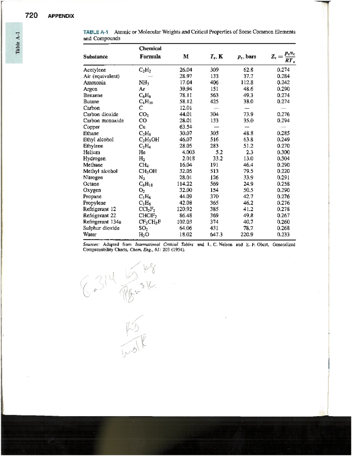 Thermo Tables - ENGR 251 - Studocu