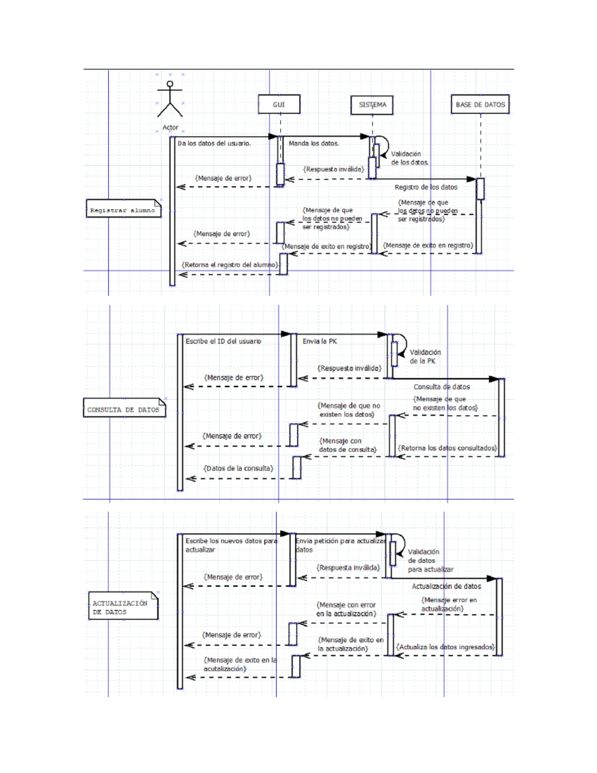 Tablas y diagramas - Matemáticas - Studocu