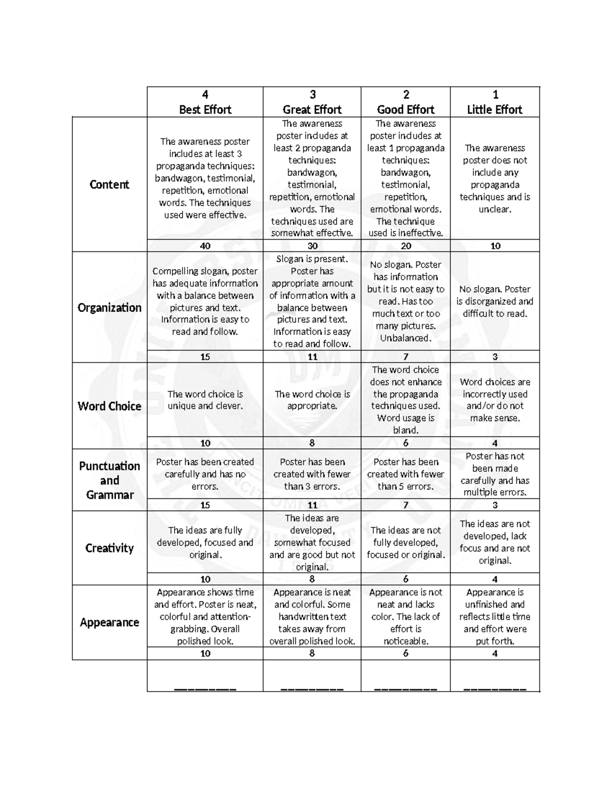 Anti-Drug Poster Rubrics - 4 Best Effort 3 Great Effort 2 Good Effort 1 ...