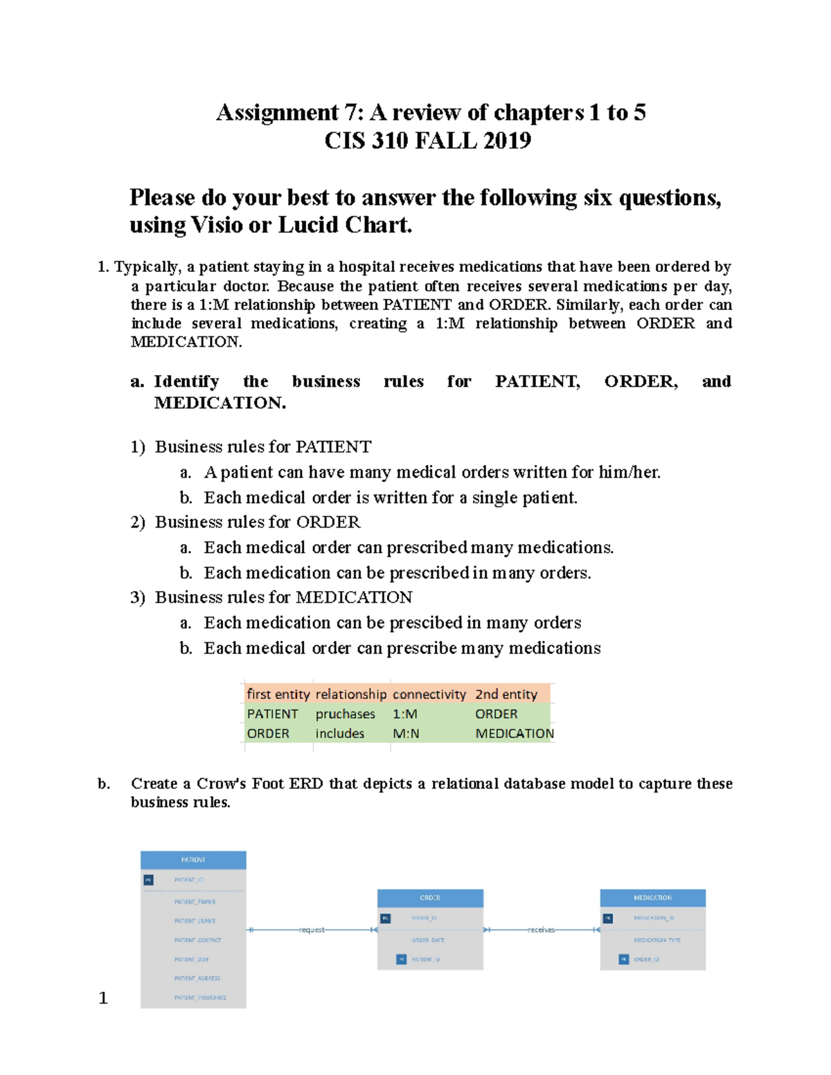 Visio-Assignment - regarding the dbms - Assignment 7: A review of chapters 1 to 5 CIS 310 FALL ...