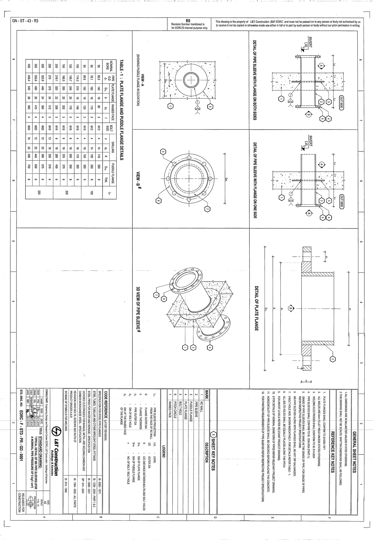 EDRC F STD PR GD 0001 - HII - Studocu