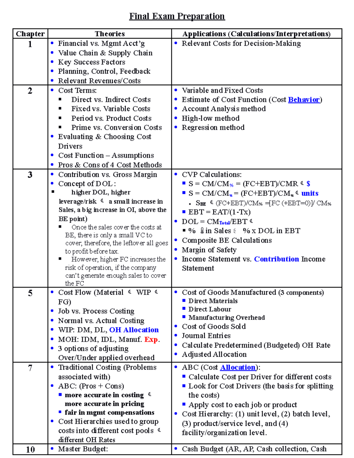 MGAB03 Final Exam Prep Guide - Final Exam Preparation Chapter Theories ...