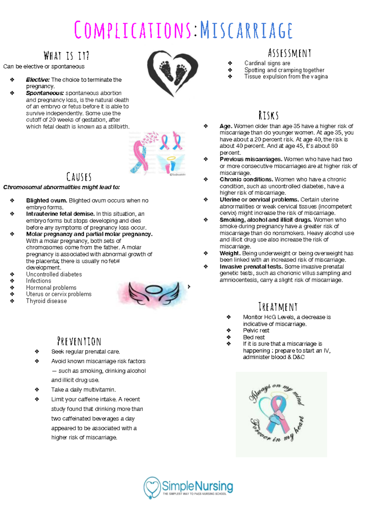 Miscarriage - Notes - Complications:Miscarriage Assessment What is it ...
