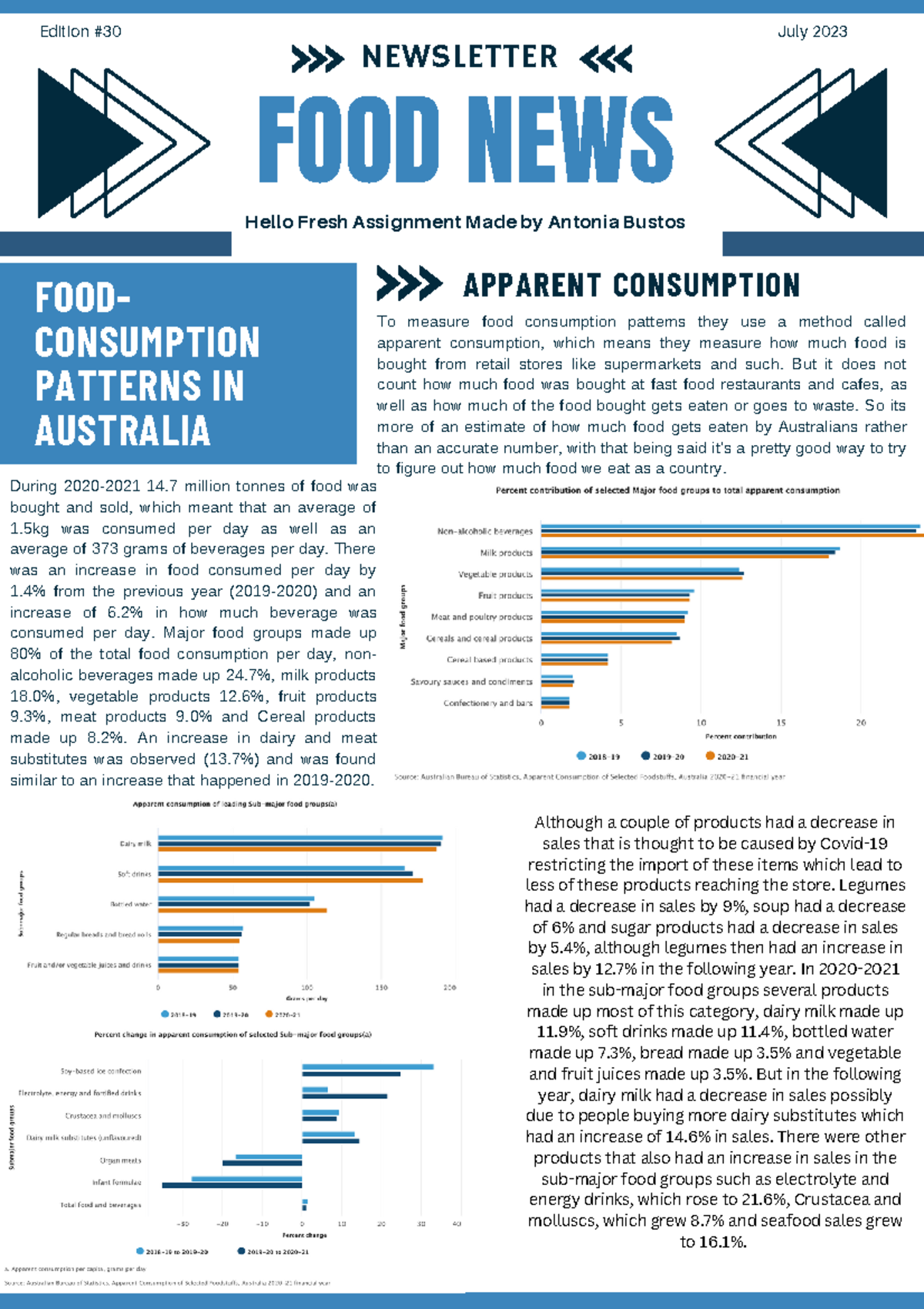 Food News - Food tech assignment year 10 term 1 Scored an A - NEWSLETTER ####### During 2020 ...