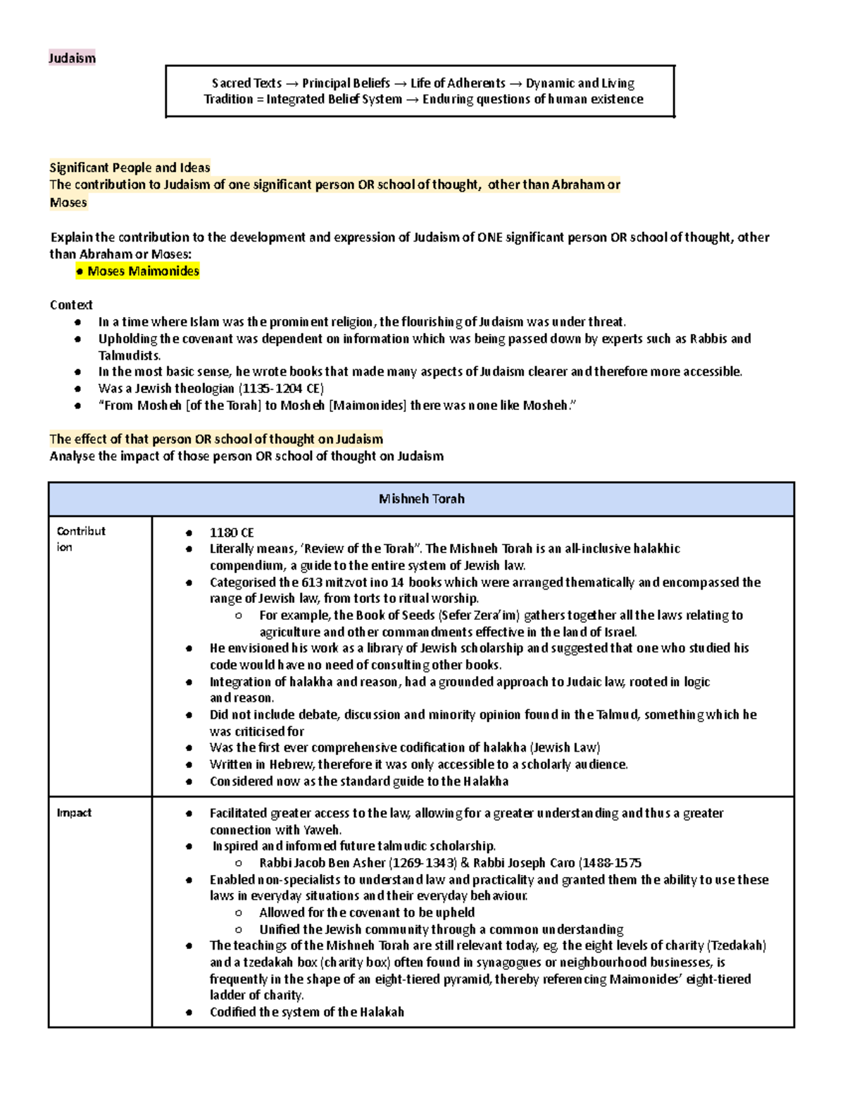 SOR 2 - Judaism Significant Person - Moses Maimonides Notes - Judaism ...