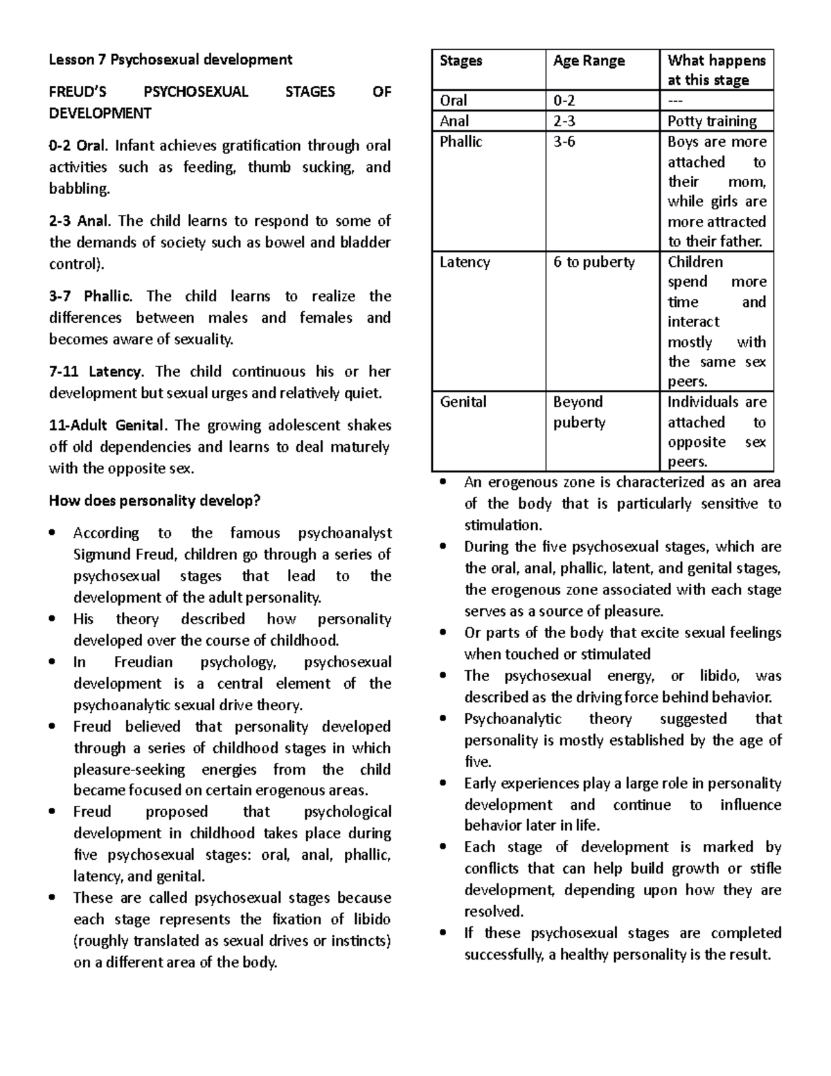 I Lesson 7 Freuds Psychosexual Stages Of Development Gec 3 Lesson 7 Psychosexual Development