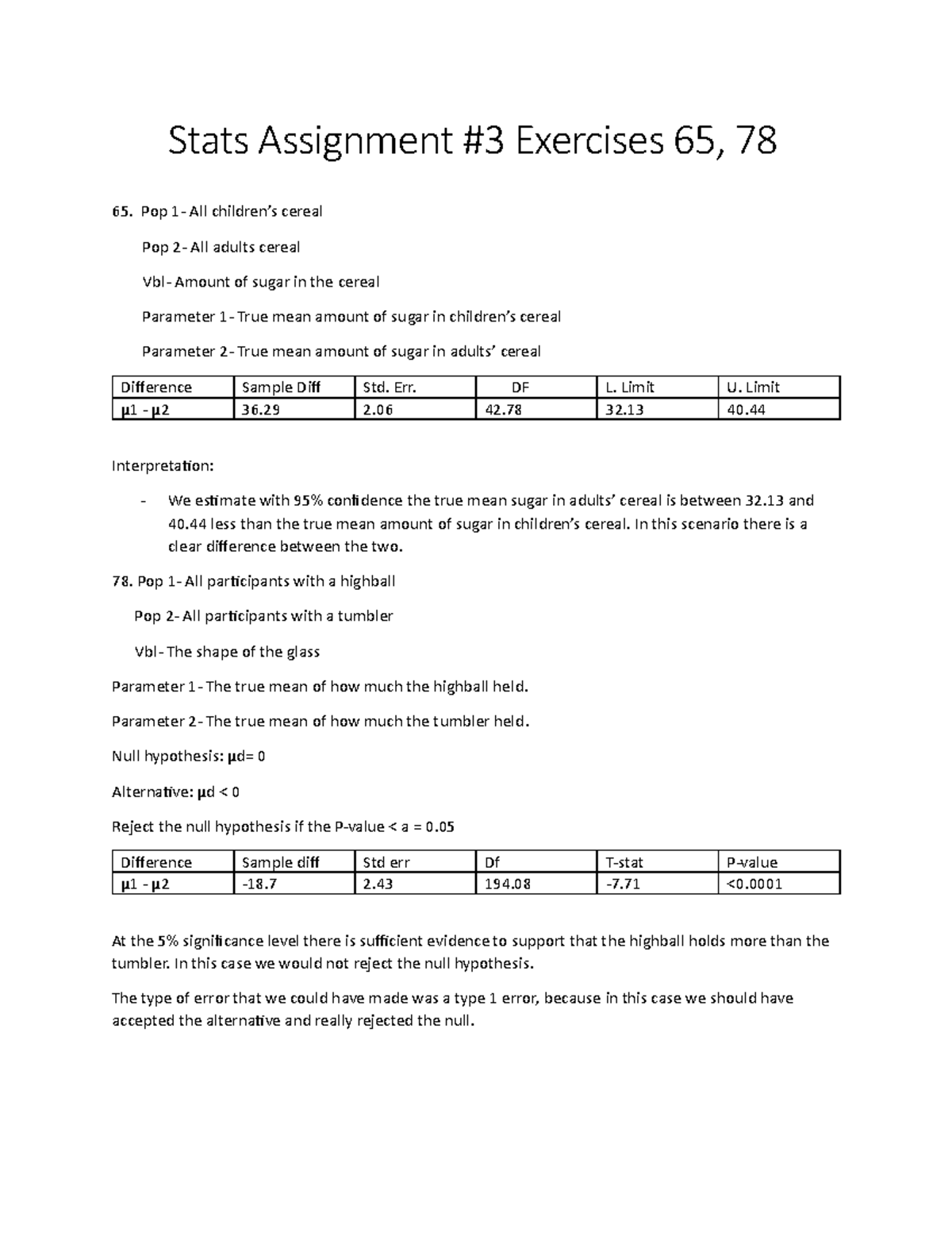 Stats Assignment ^N3 - Err. DF L. Limit U. Limit μ1 - μ2 36 2 42 32 40. Interpretation: We ...