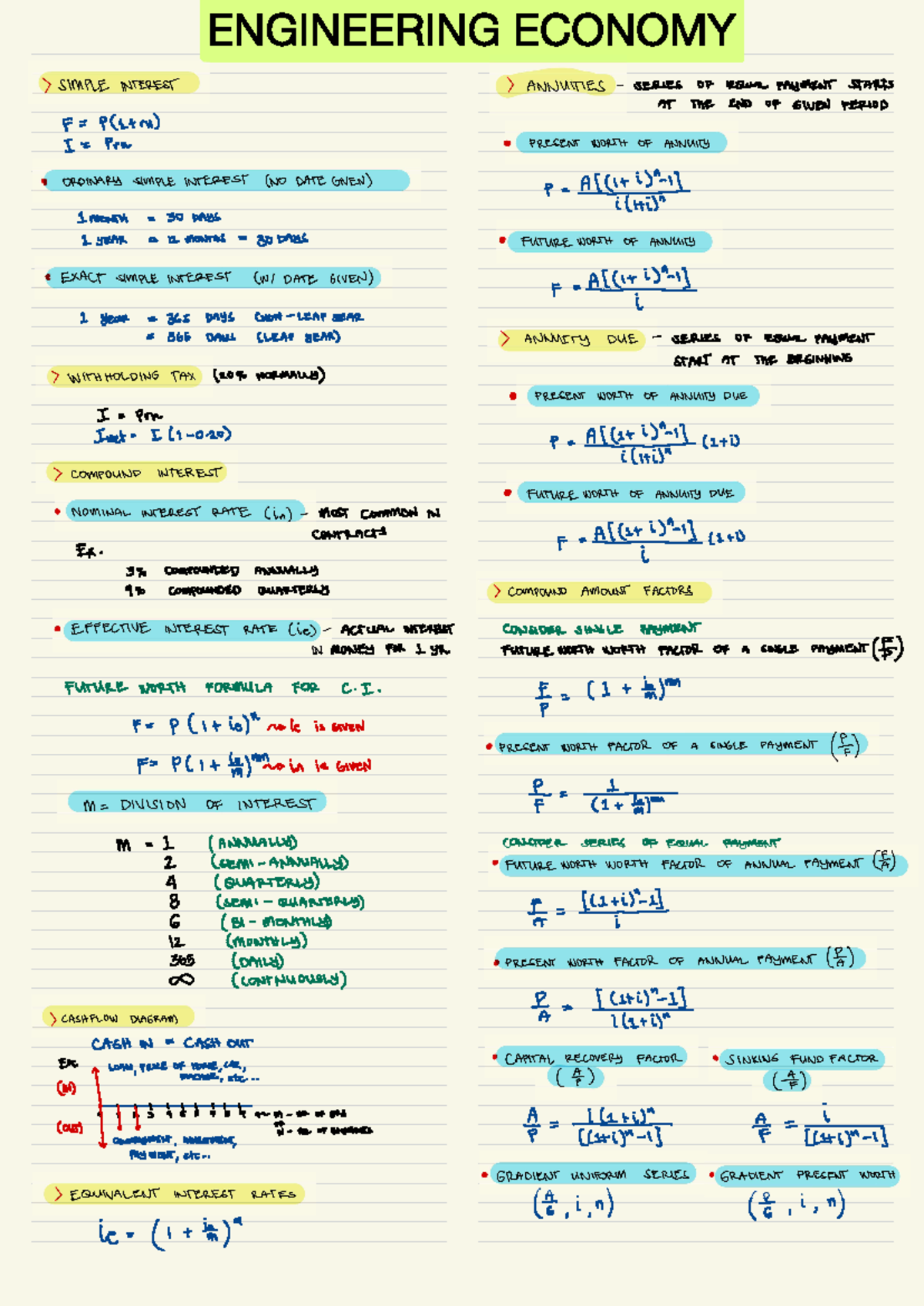Econ formulas - BS CIVIL ENGINEERING - Studocu