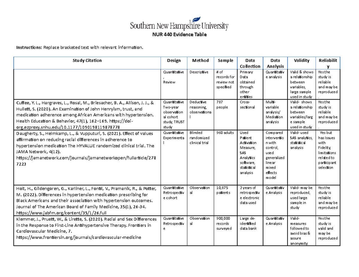 NUR 440 Evidence Table - NUR 440 Evidence Table Instructions: Replace ...