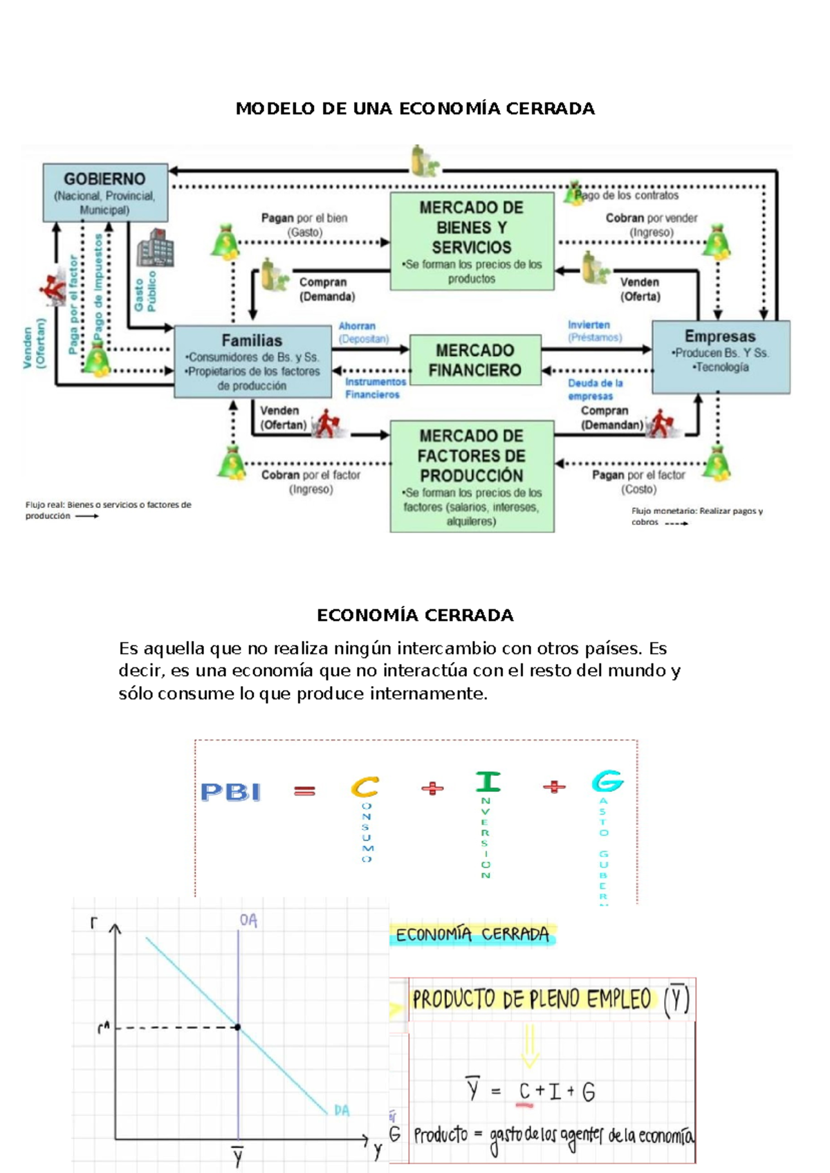 Semana 4 - resumen eficiente - Microeconomía y Macroeconomía - MODELO ...