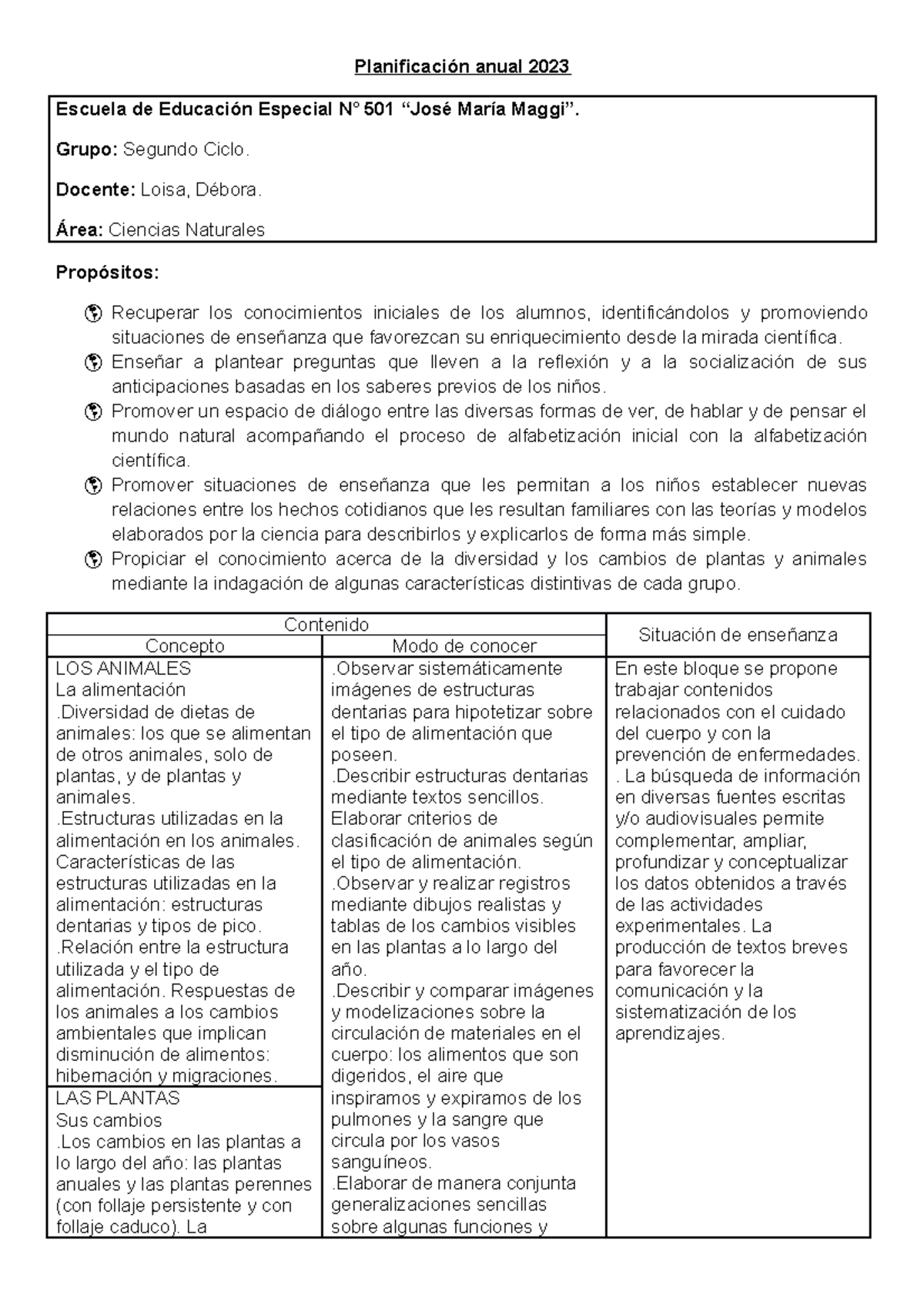 Planificación Anual 2023 Ciencias Naturales Planificación Anual 2023 9324