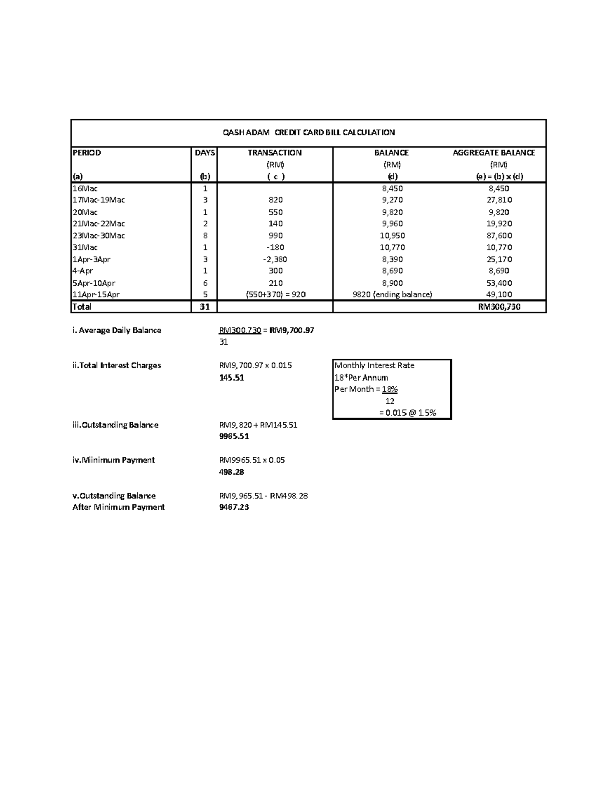 Fin533- Qash Adam - Personal financial cash flow - PERIOD DAYS ...