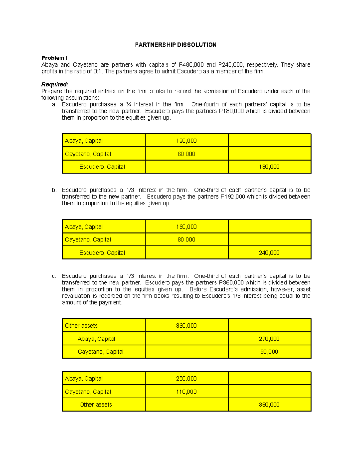Classwork 3 - COST ACCOUNTING - PARTNERSHIP DISSOLUTION Problem I Abaya and Cayetano are ...
