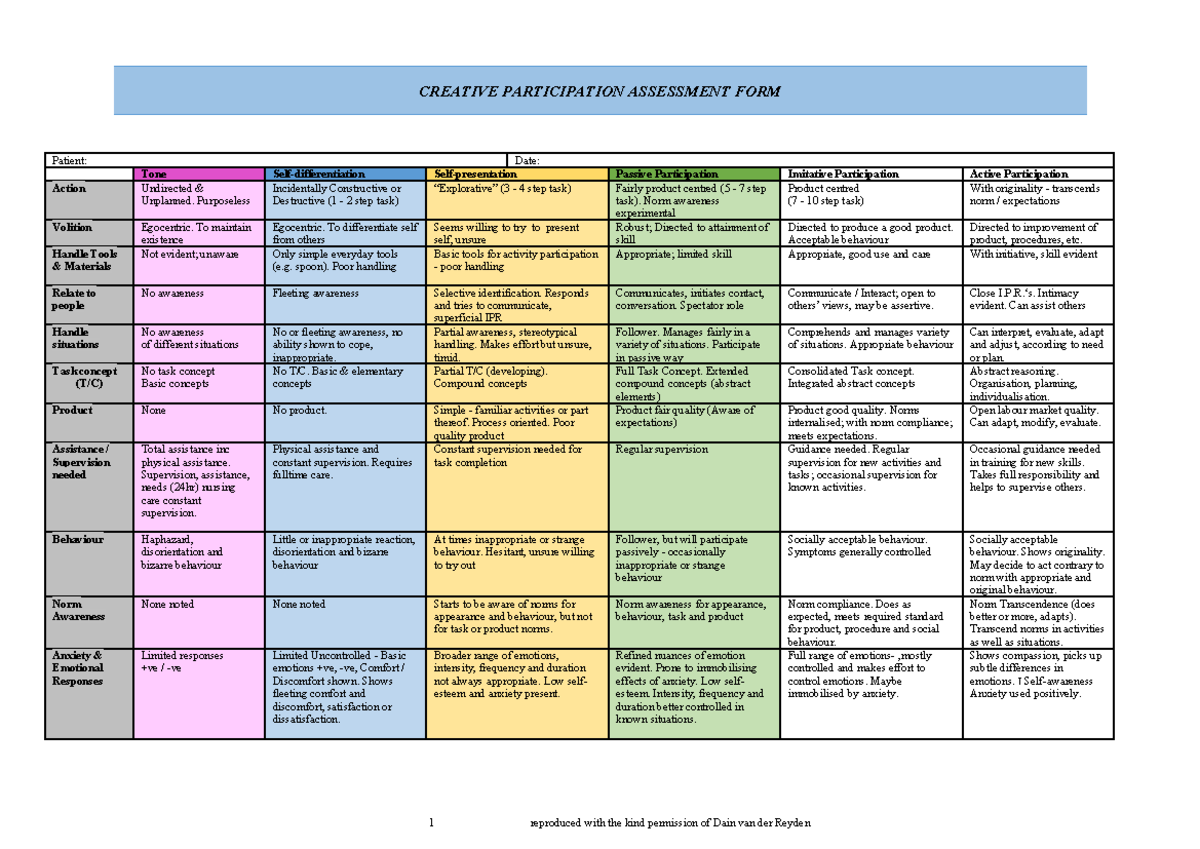 Vd T Mo CA screening tool. BBform - CREATIVE PARTICIPATION ASSESSMENT ...