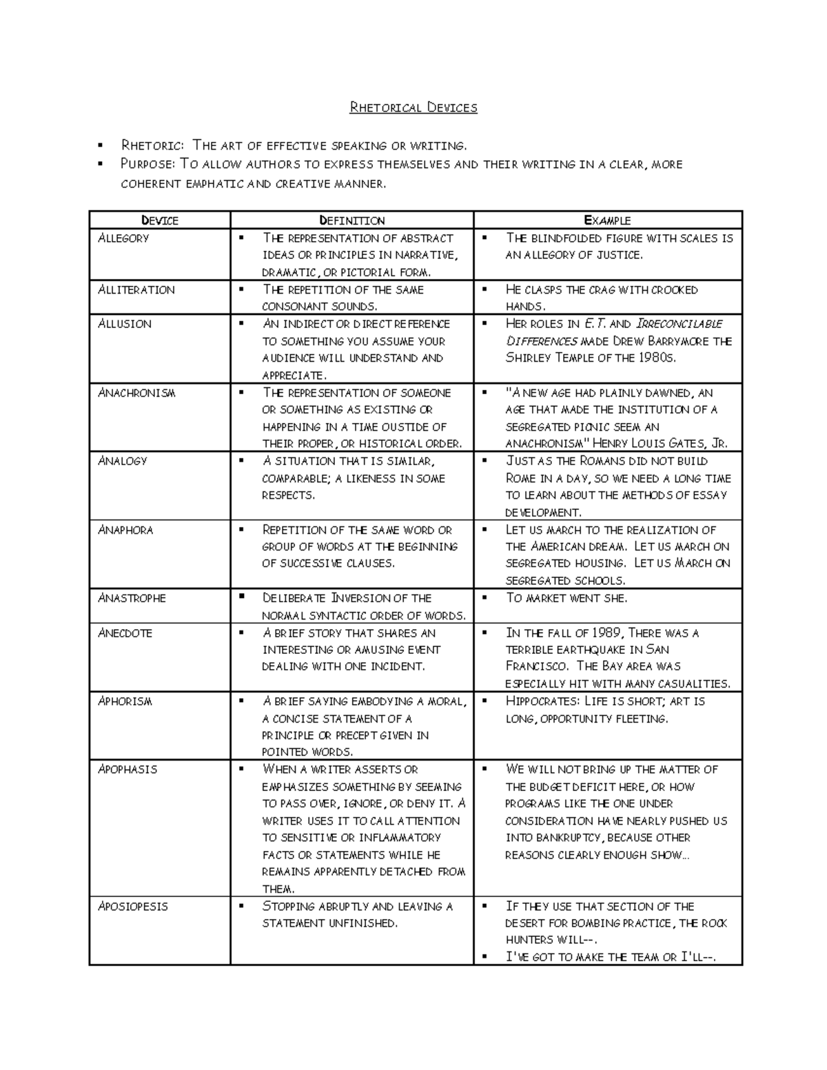 (Grade 12 ) Literary Terms and Devices - RHETORICAL DEVICES RHETORIC ...