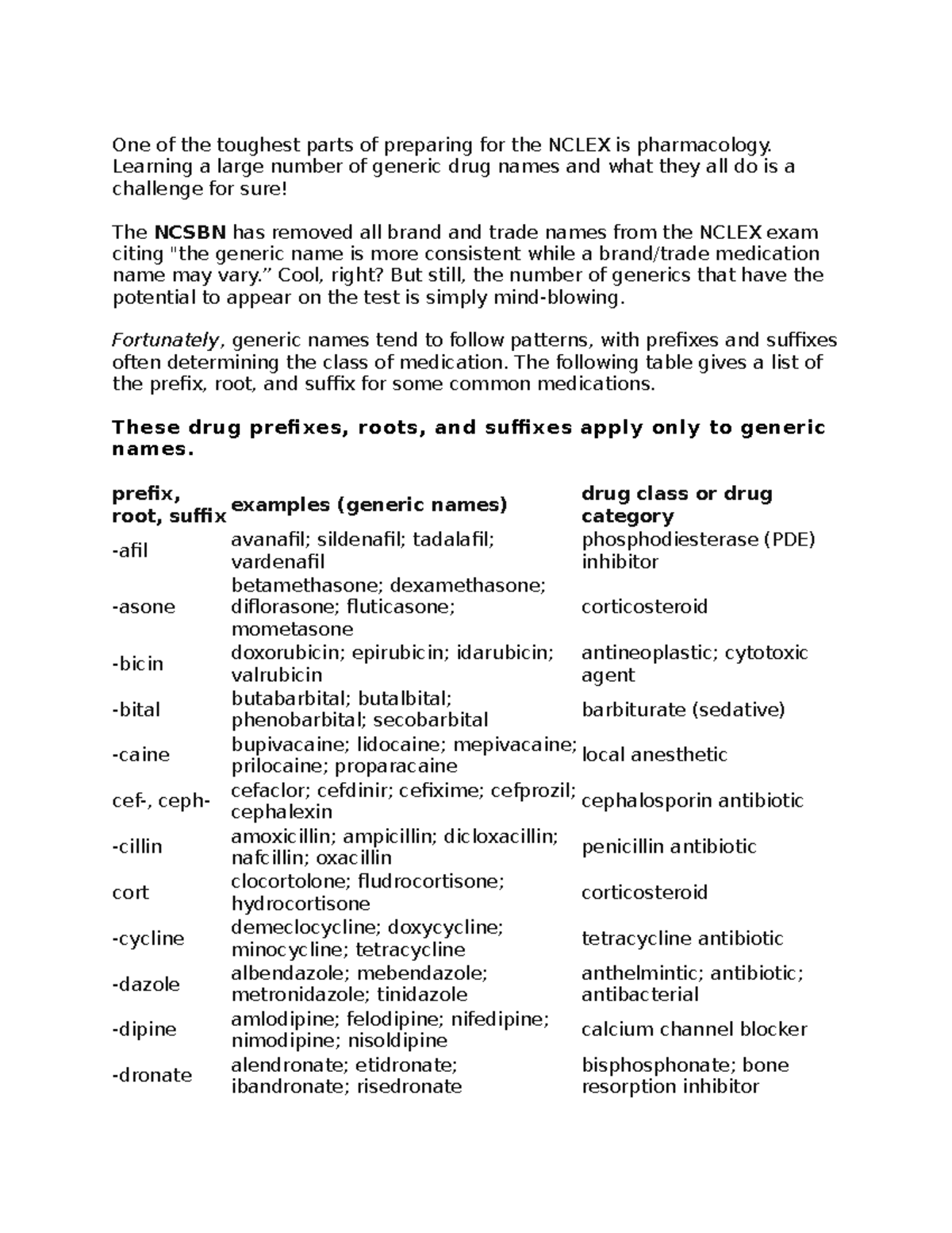 Suffix for pharmacology study NCLEX review - NURS 232 - UNM - Studocu