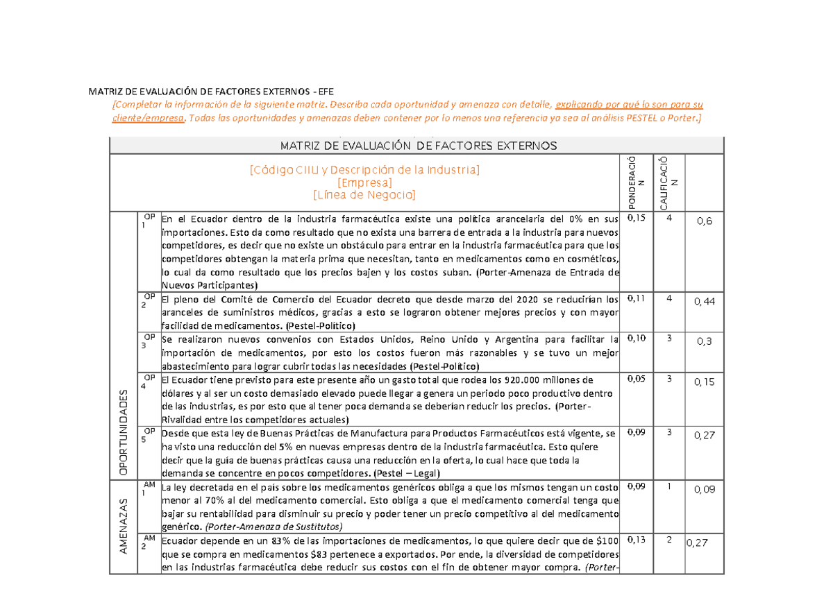 Matriz efe - deber - MATRIZ DE EVALUACI”N DE FACTORES EXTERNOS - EFE [Completar la informaciÛn ...