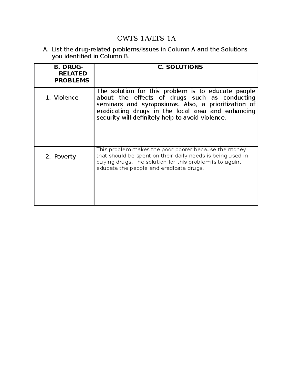 DRUG Advocacy - Long essay - CWTS 1A/LTS 1A A. List the drug-related ...
