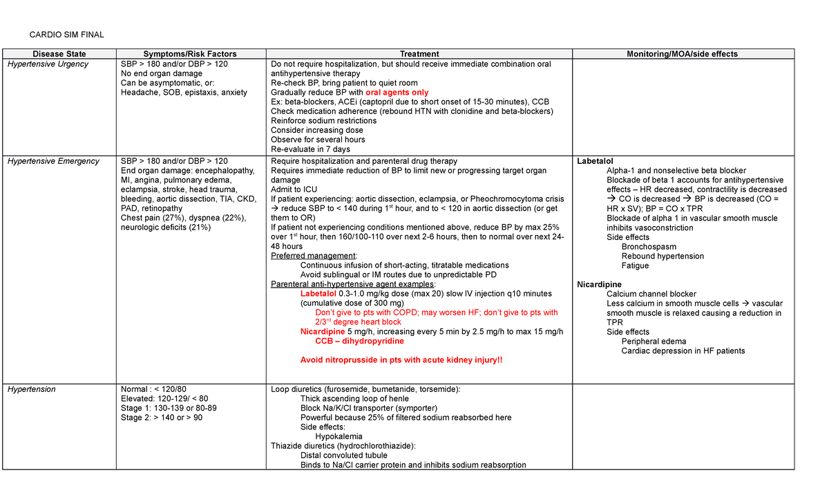 Cardio Simulation Final Guide - CARDIO SIM FINAL Disease State Symptoms ...