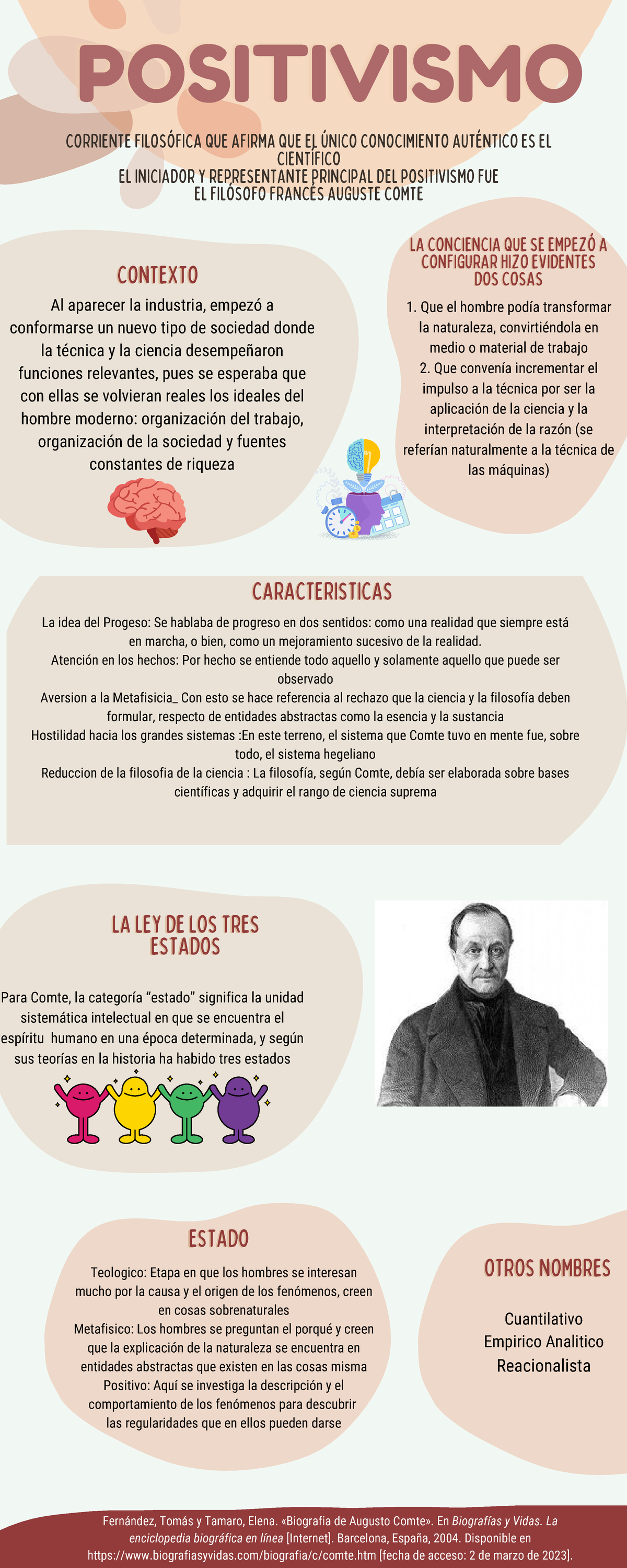 Positivismo - ESTADOESTADO POSITIVISMOPOSITIVISMOPOSITIVISMO ...