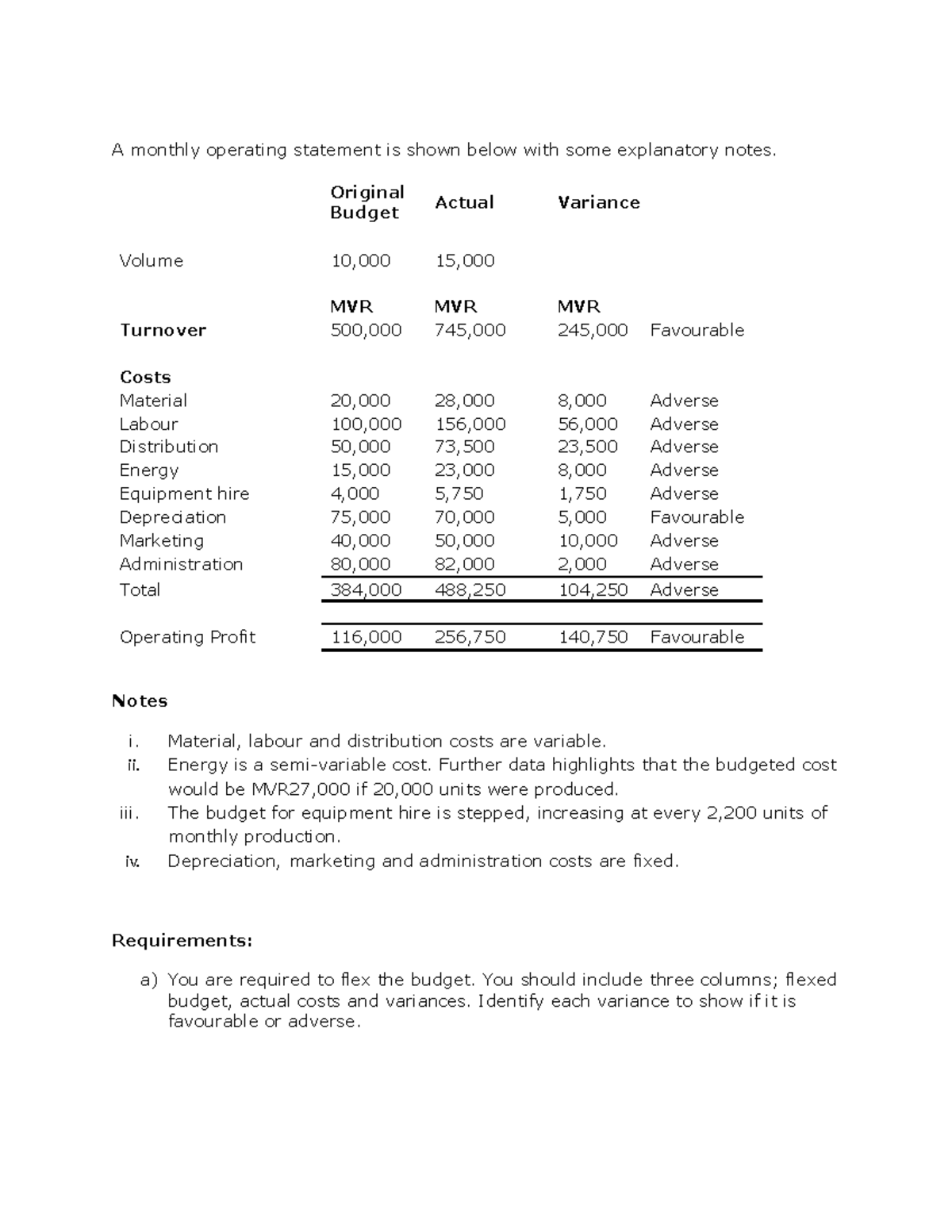 Flexed budgeting - QSTN - A monthly operating statement is shown below ...
