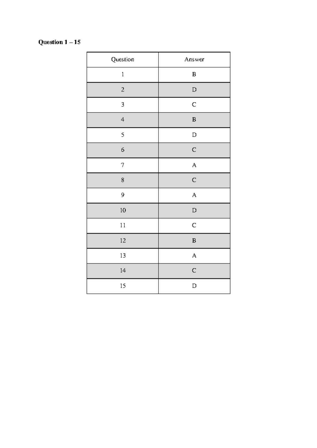 Practice Exam 2018, answers - Question 1 15 Question Answer 1 B 2 D 3 C ...