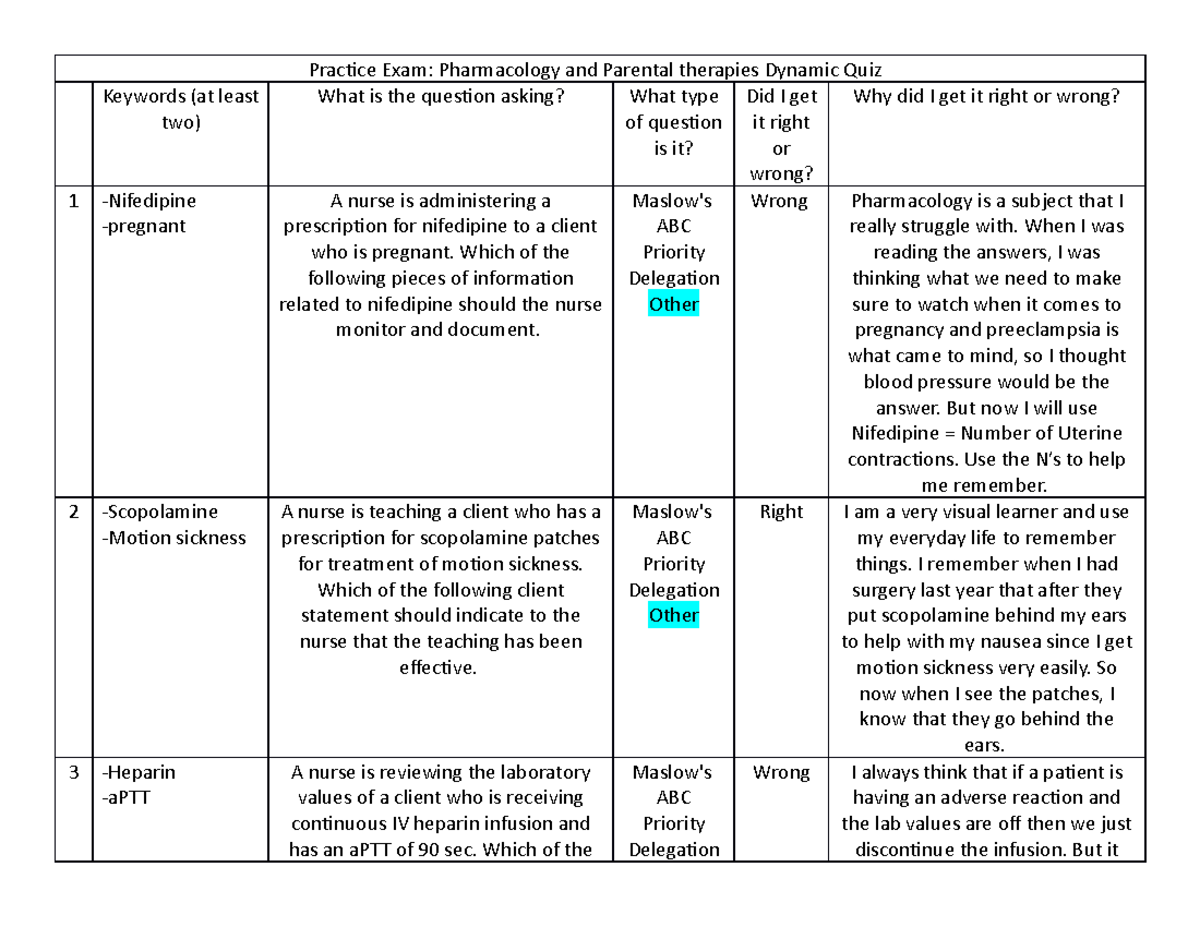 NUR495 Week 5 Reflection - Practice Exam: Pharmacology and Parental ...