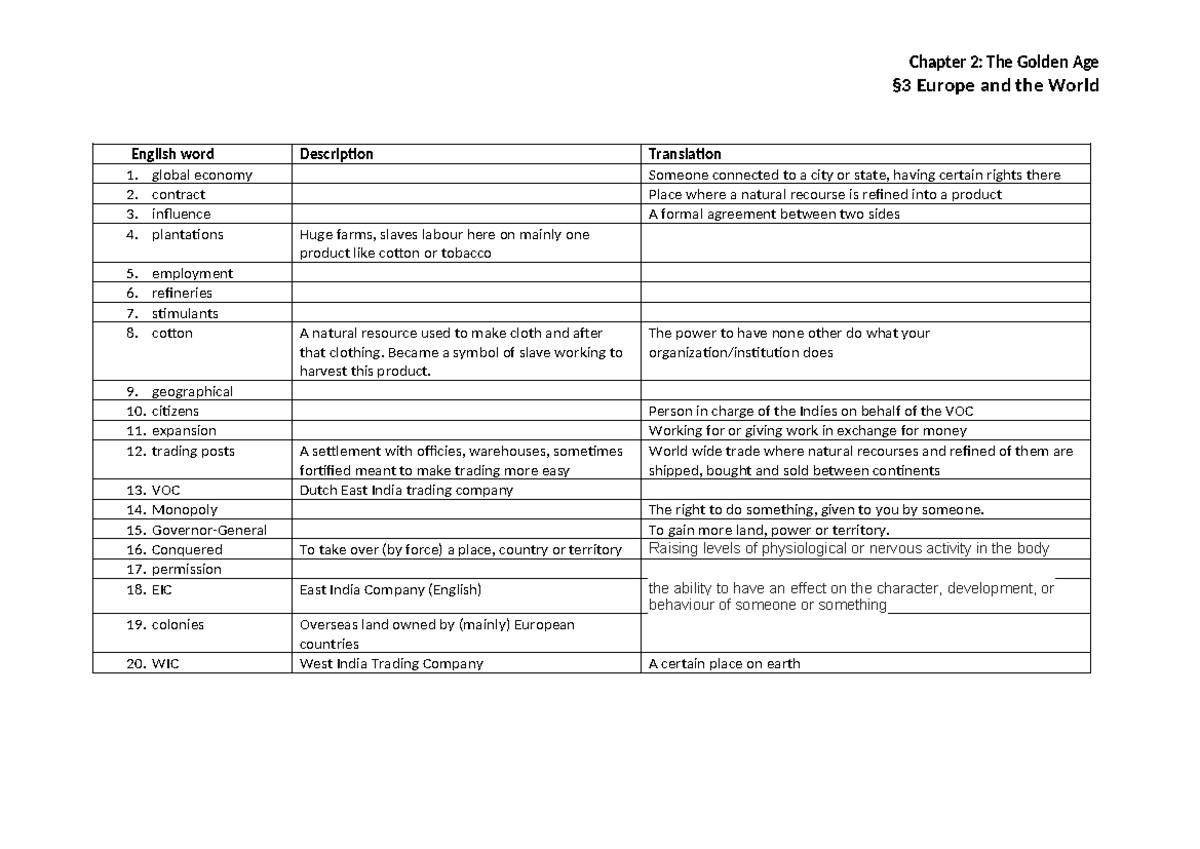 3.3 Glossary - wdwdw - Chapter 2: The Golden Age §3 Europe and the ...