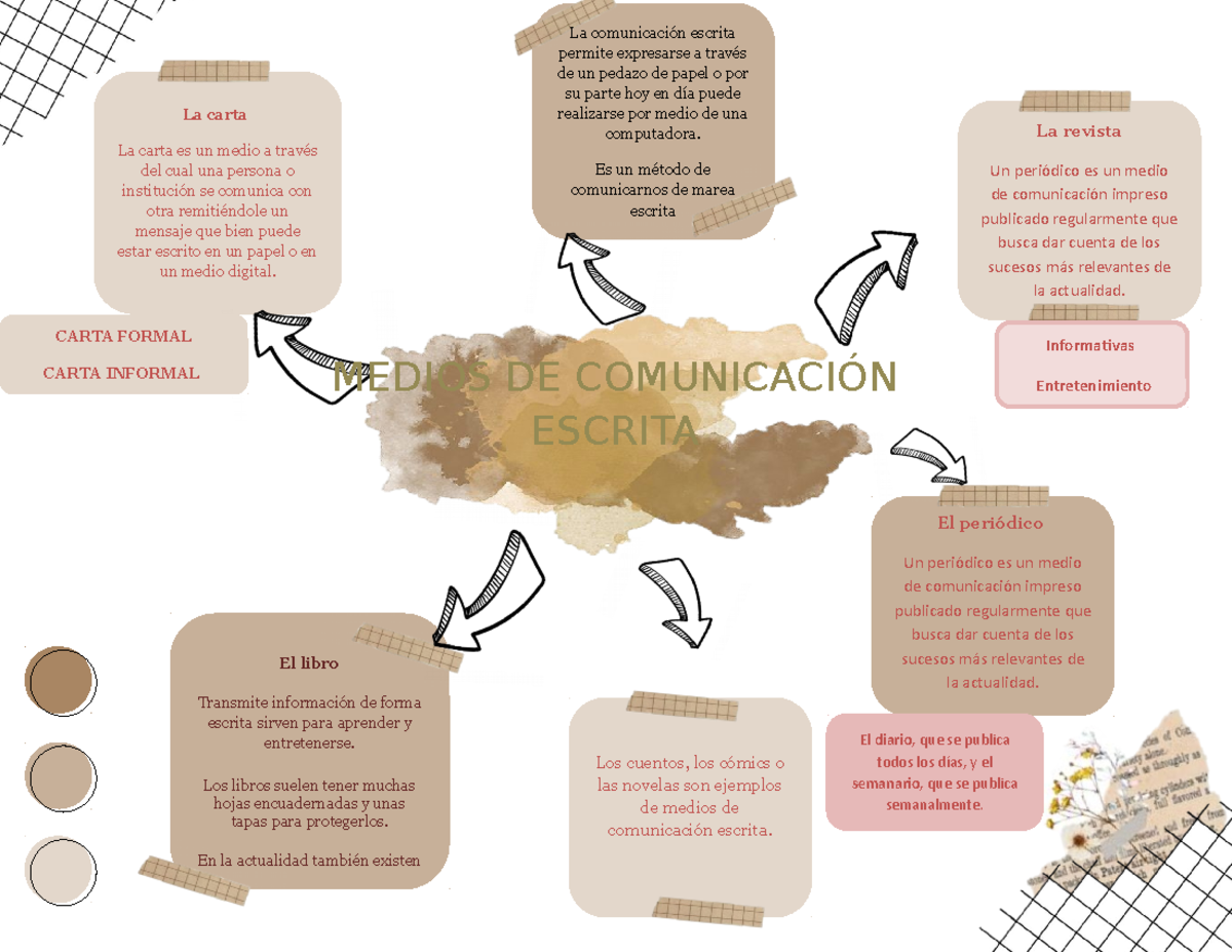 apuntes inportantes - La carta La carta es un medio a través del cual ...
